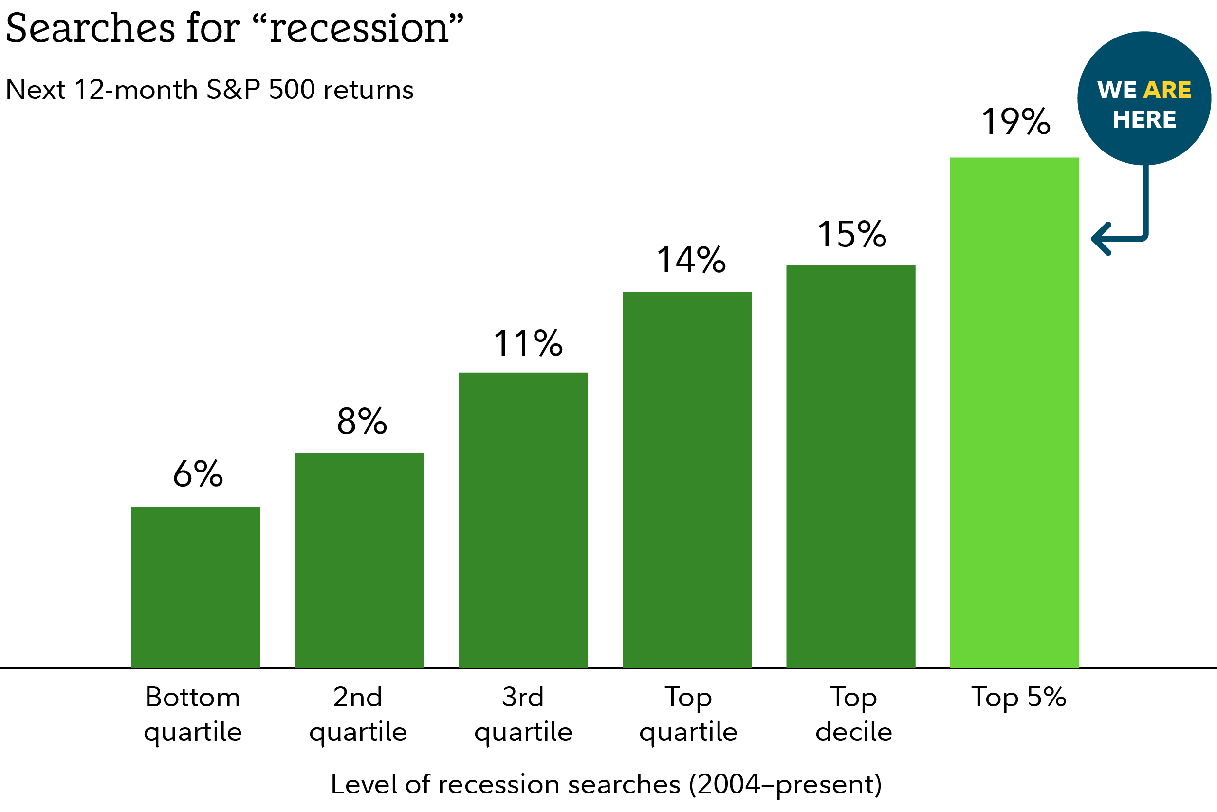 April stock market outlook | Denise Chisholm | Fidelity