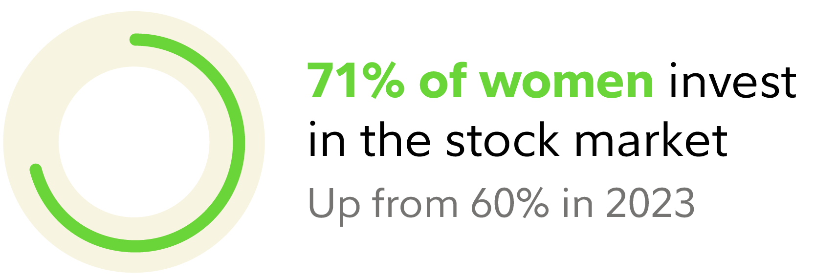 Women's guide to finding and working with a financial professional ...