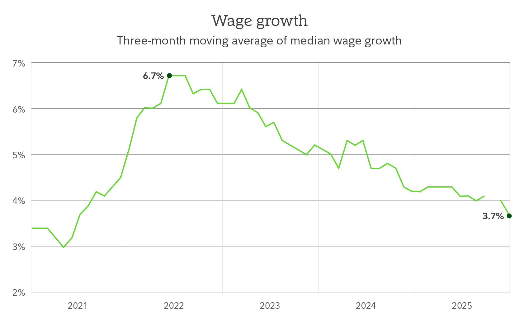 Finance Chart Of The Week