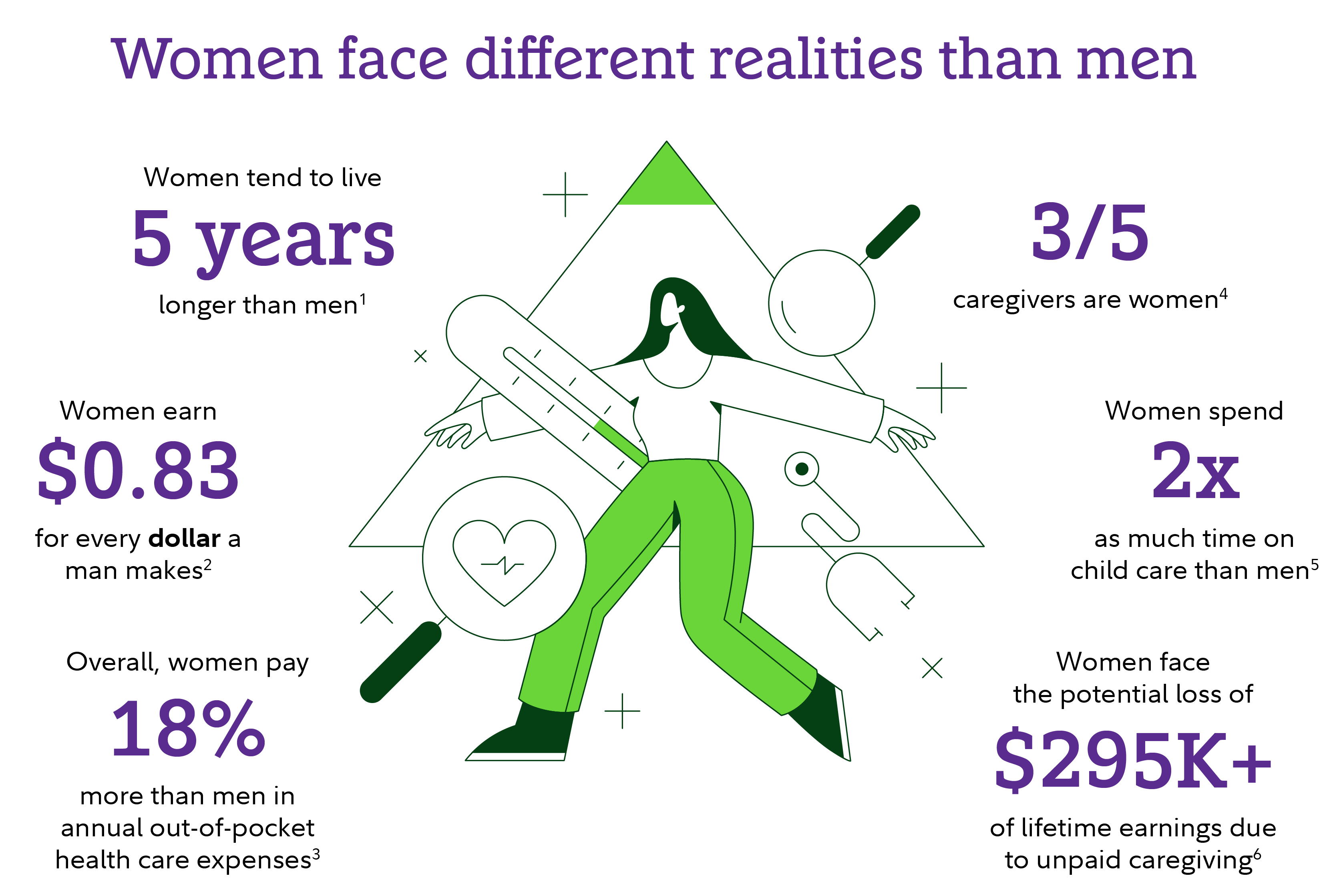 Planning for women's health costs | Fidelity