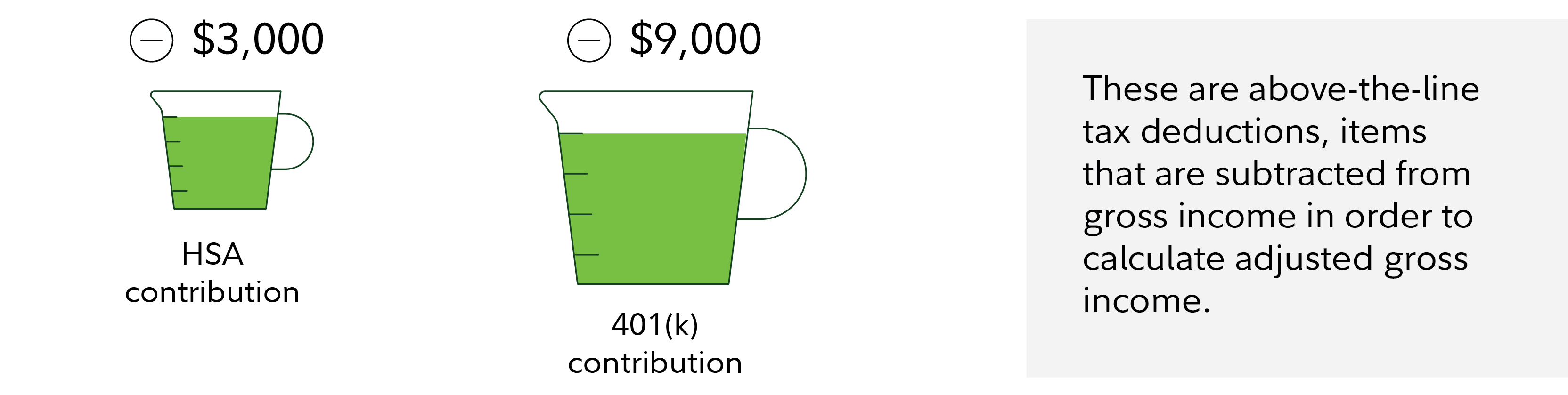 How do tax brackets work? | How do taxes work? | Fidelity