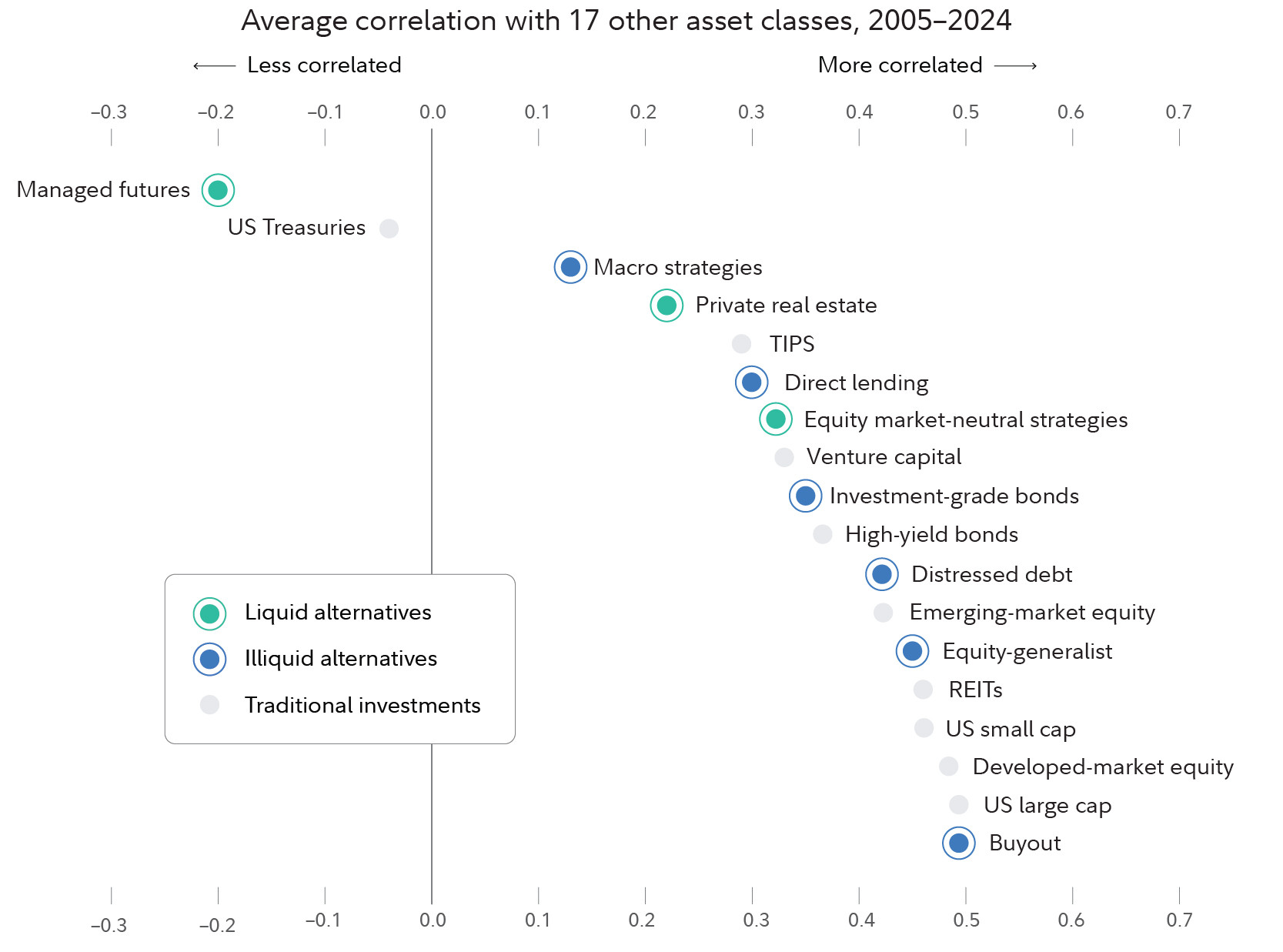 What are private market alternative assets? | Fidelity