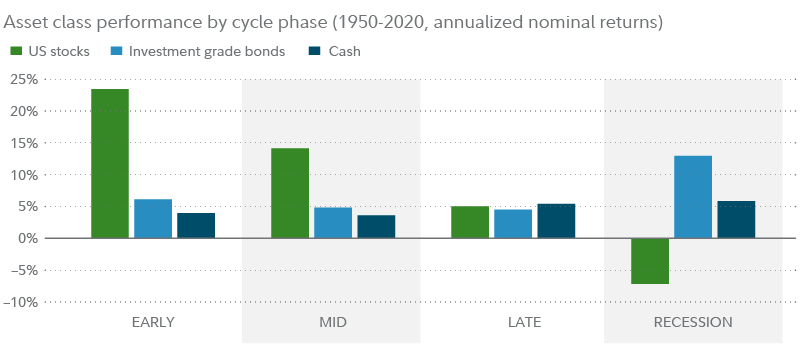 What is reinvestment risk and how can you manage it? | Fidelity