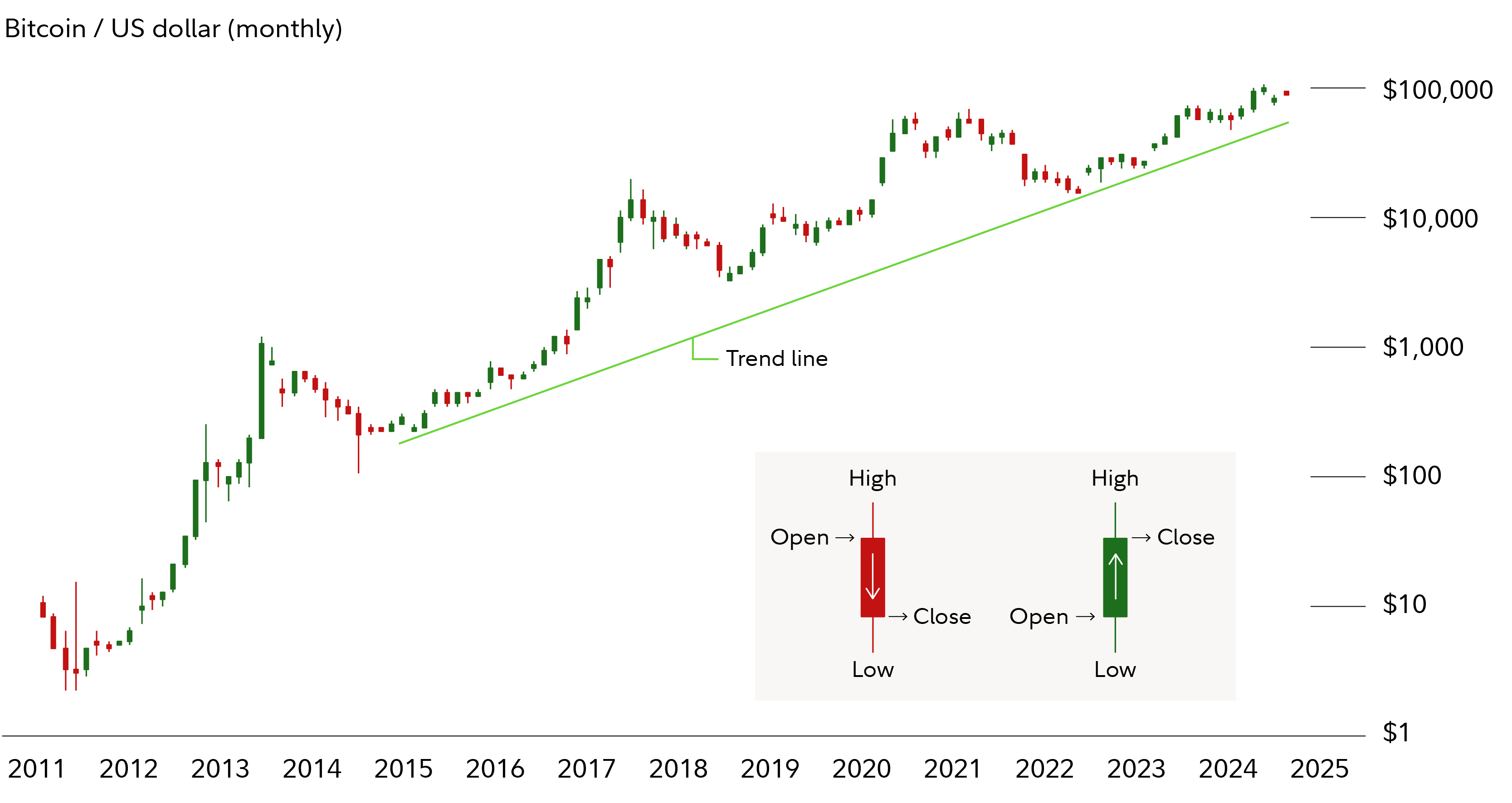 Decode Crypto Chart of the Month | Fidelity