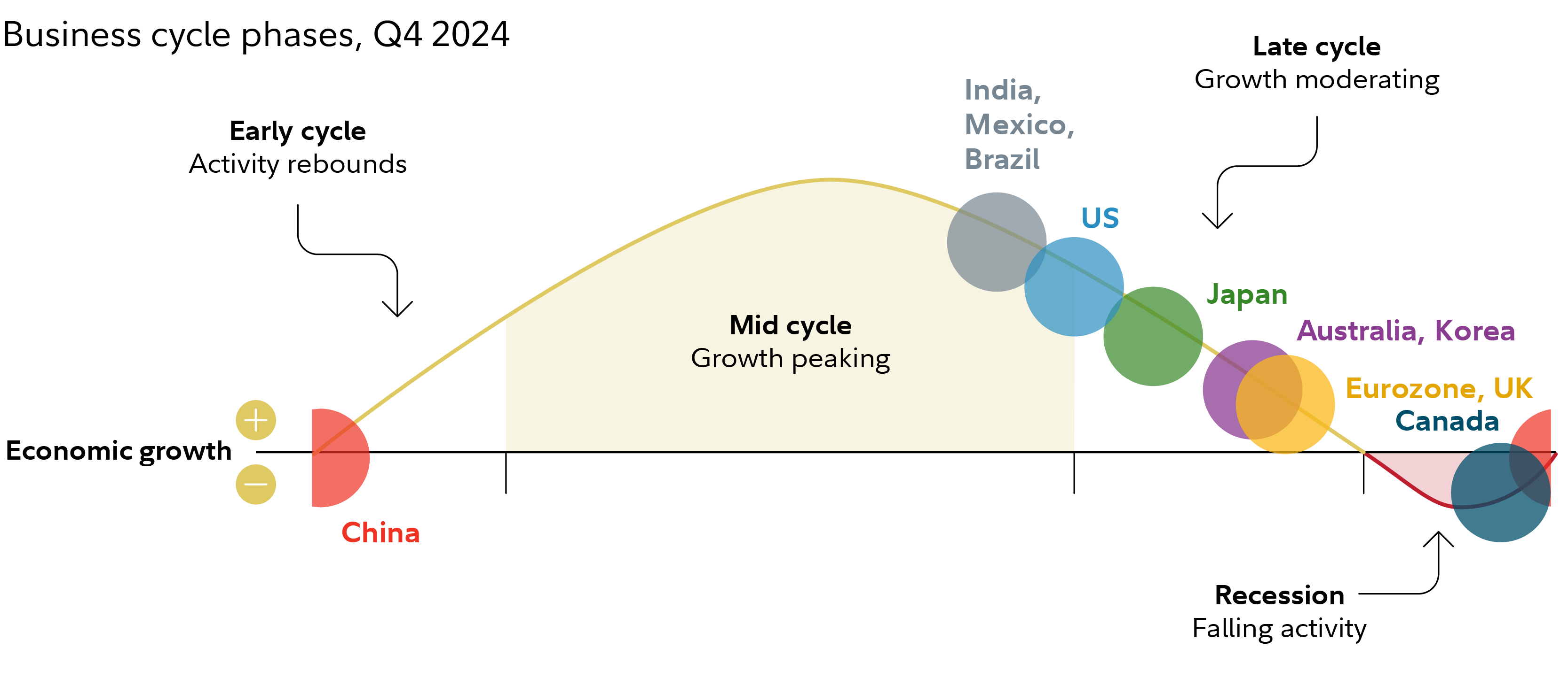 Investing | international stock outlook | Fidelity