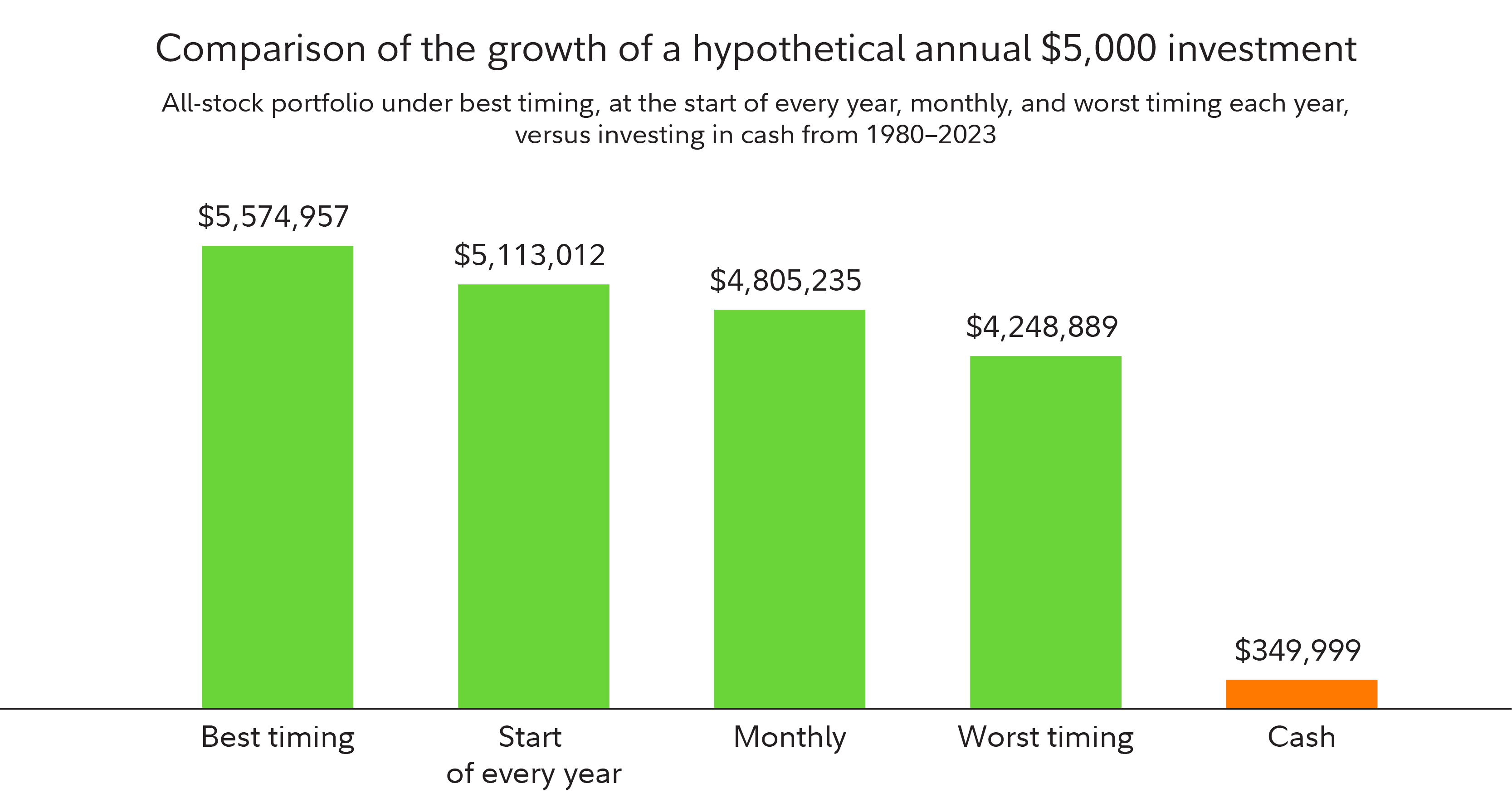 Cash drag: Are you holding too much cash? | Fidelity