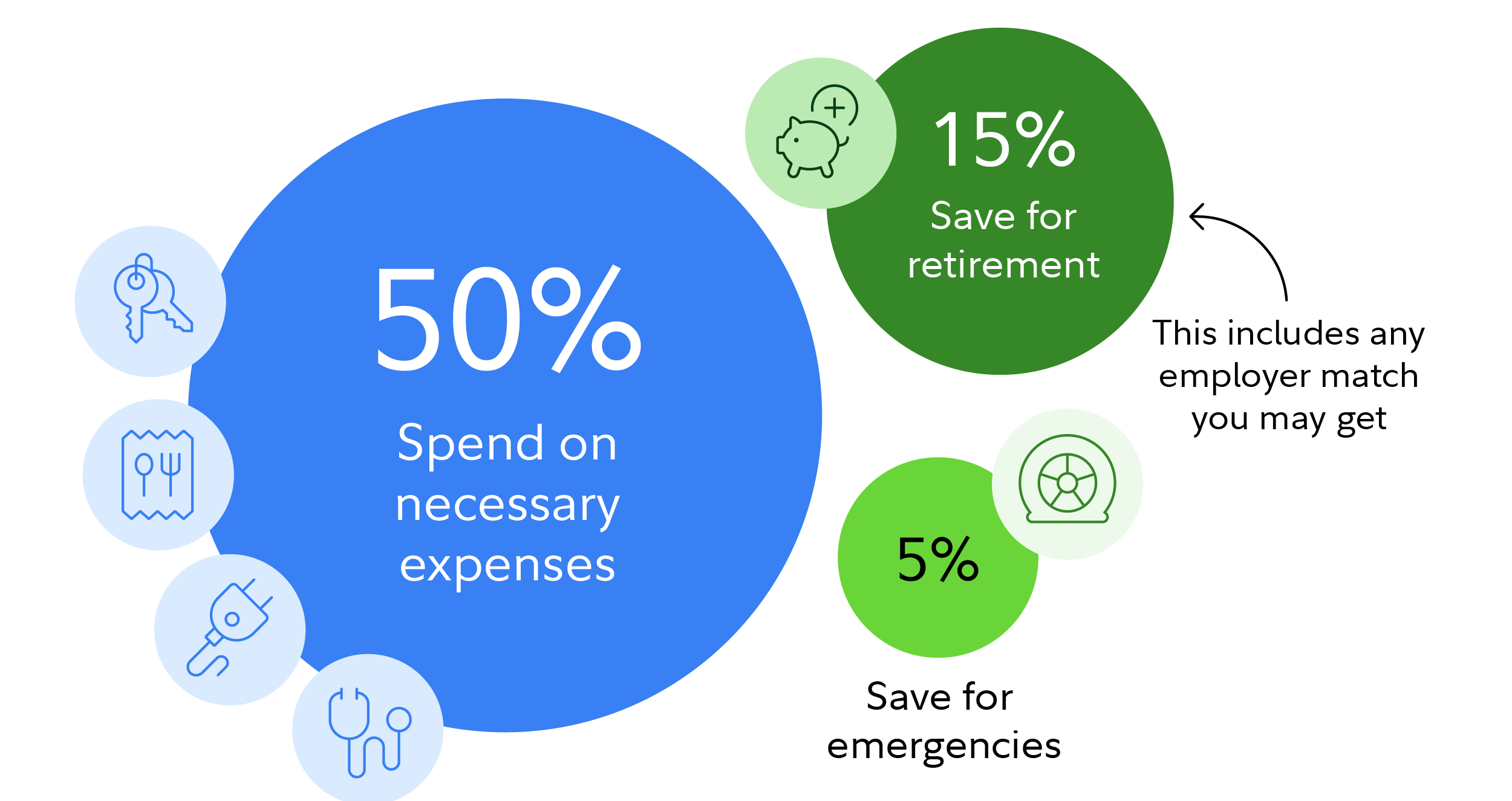 3 common spending mistakes | Fidelity