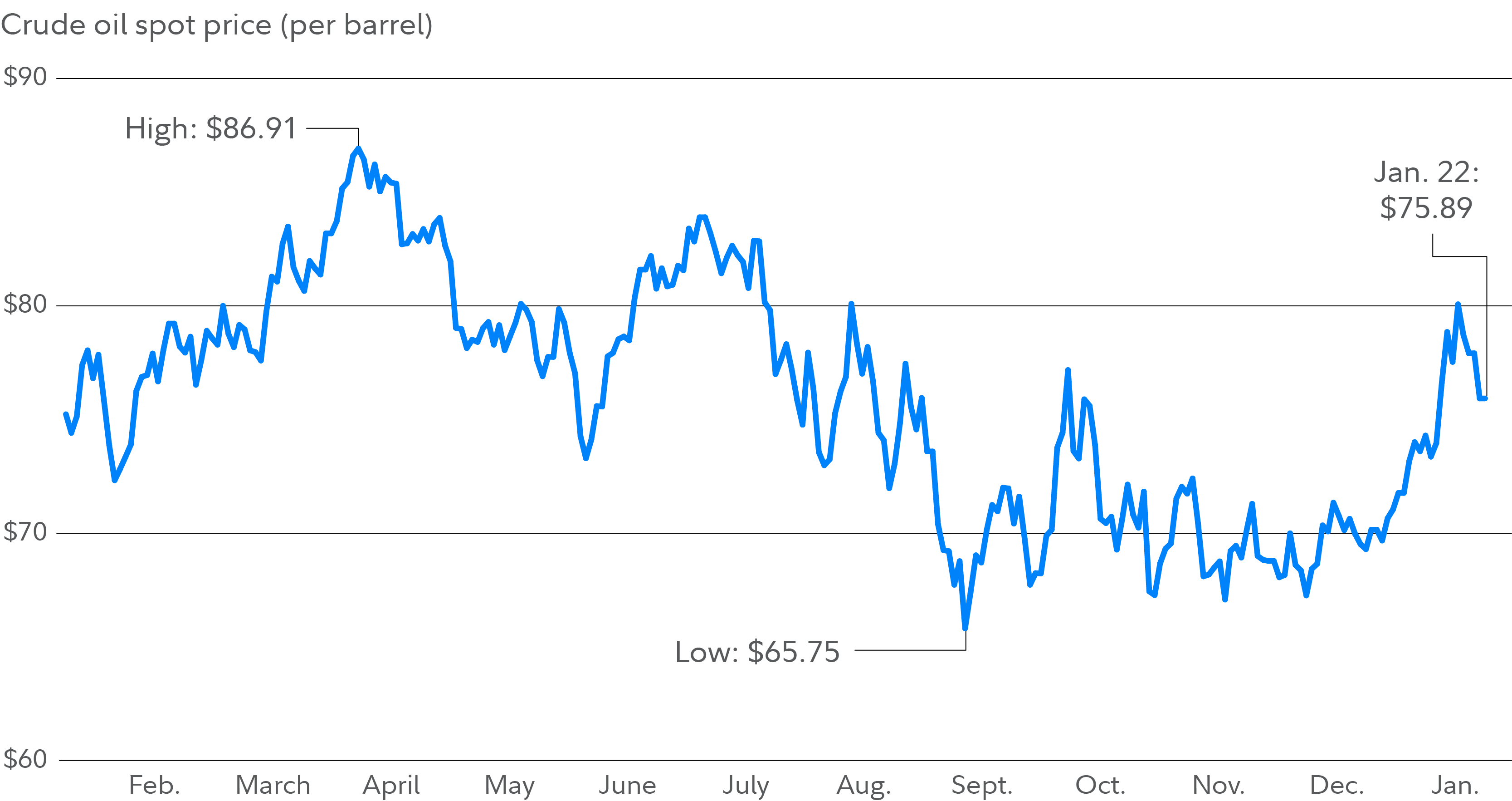 US economy and stock market analysis: Chart of the week | Fidelity