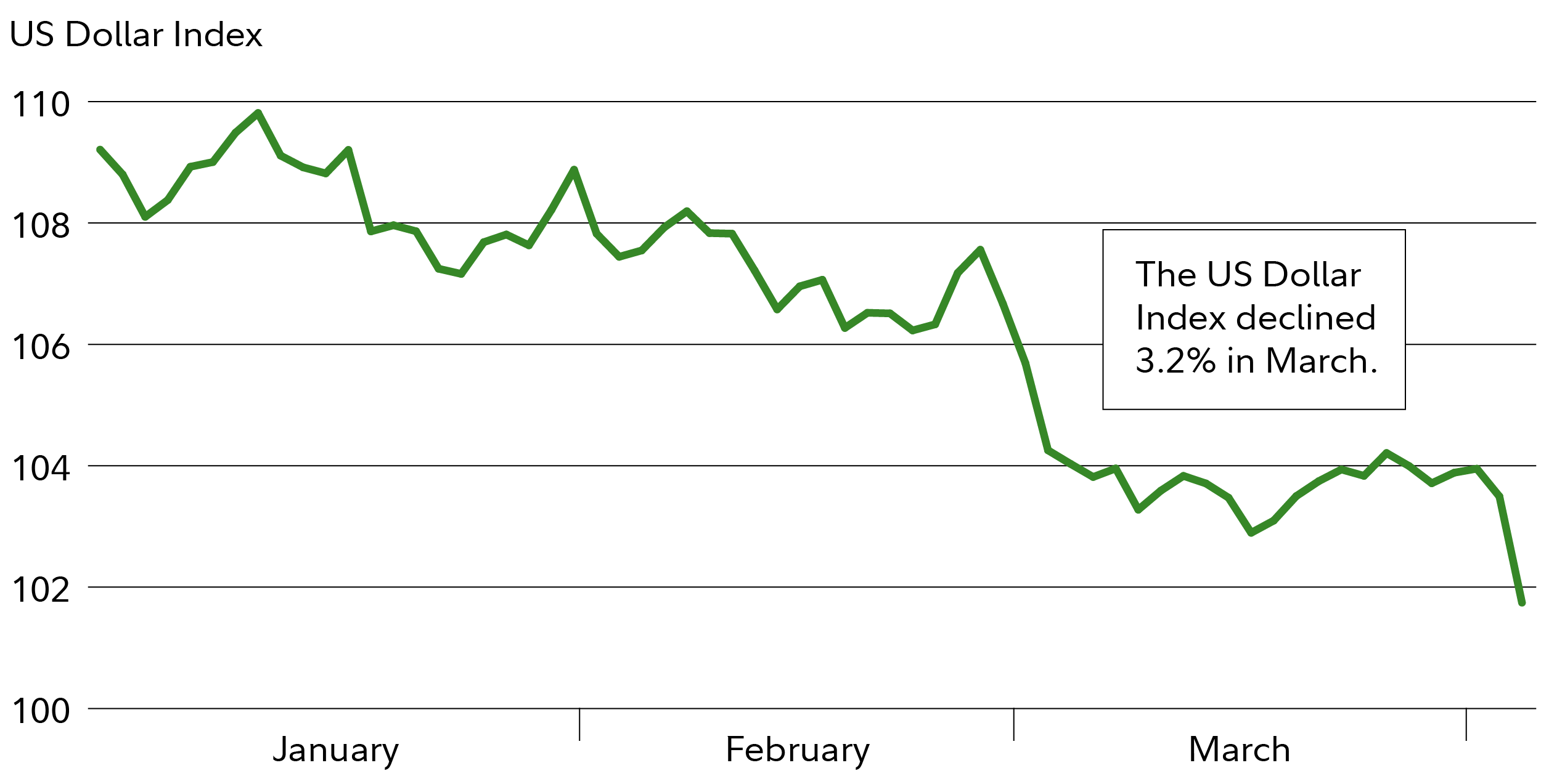 US economy and stock market analysis: Chart of the week | Fidelity