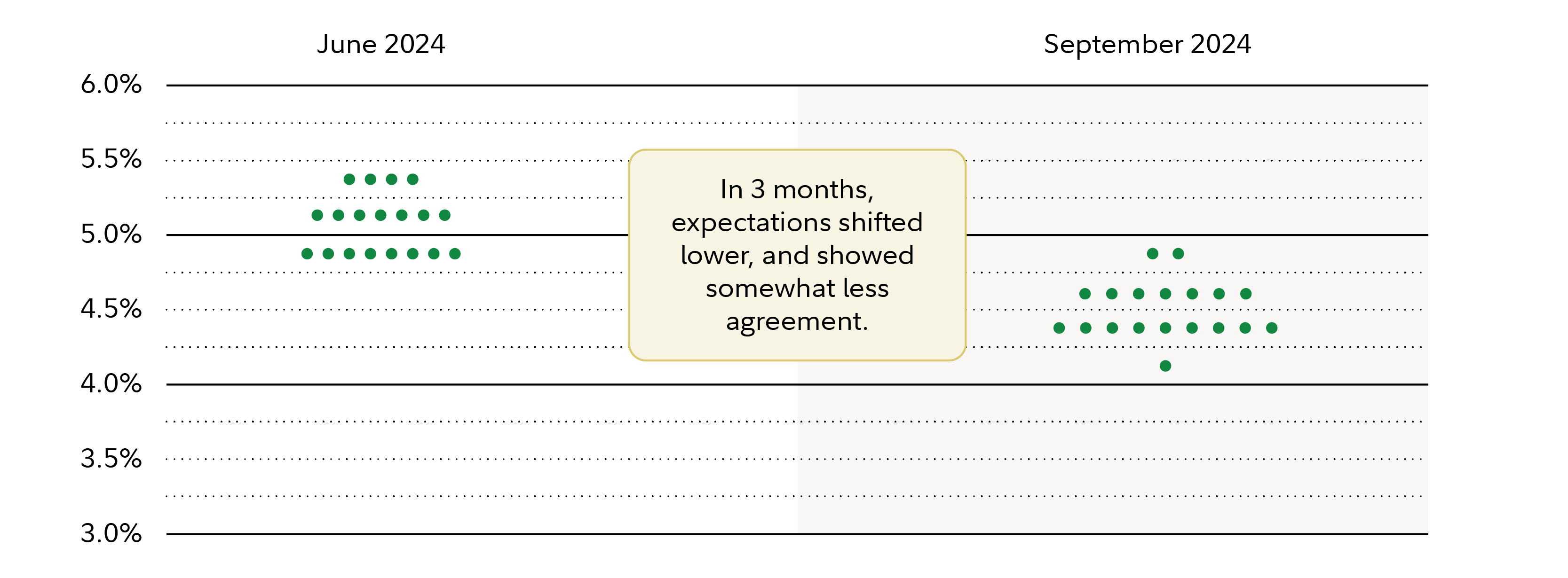 What is the Fed's dot plot and why is it important? | Fidelity