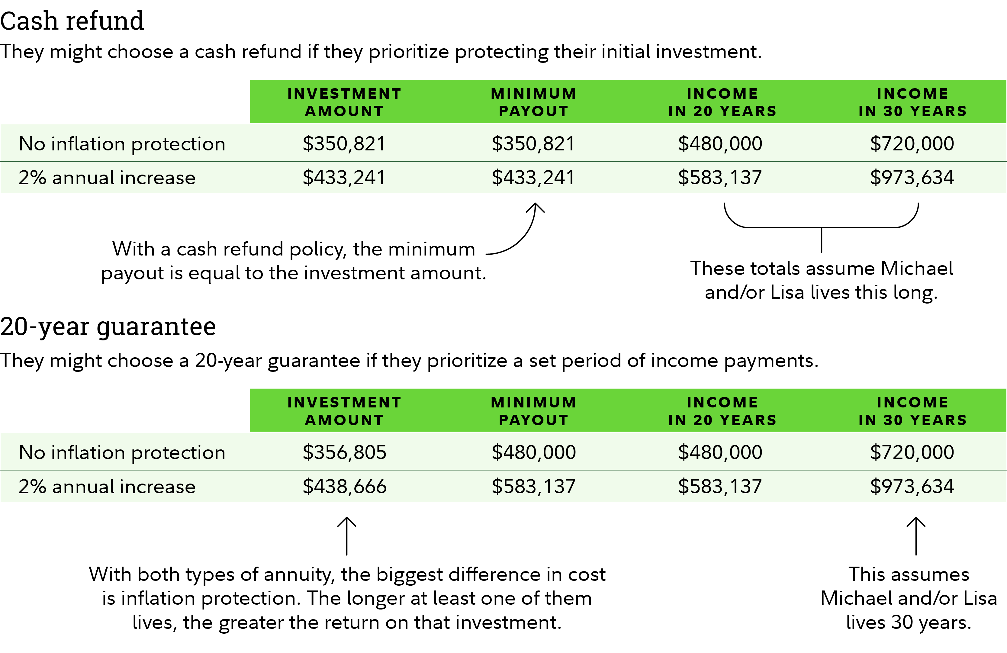 How income annuities work | Fidelity