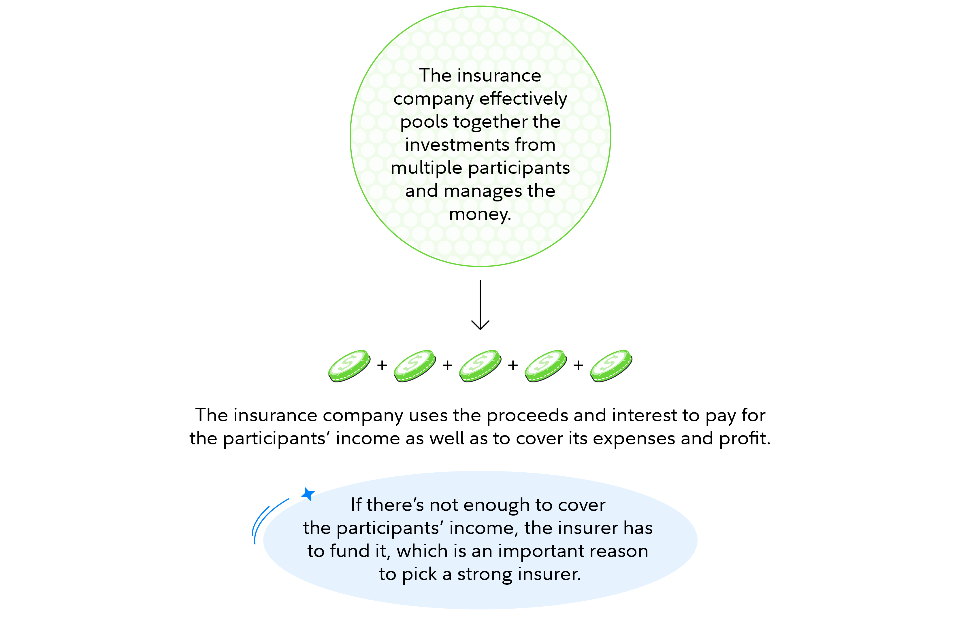 How income annuities work | Fidelity