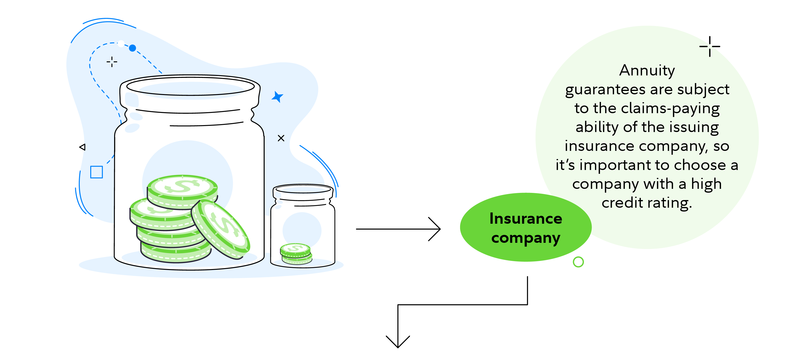 How income annuities work | Fidelity