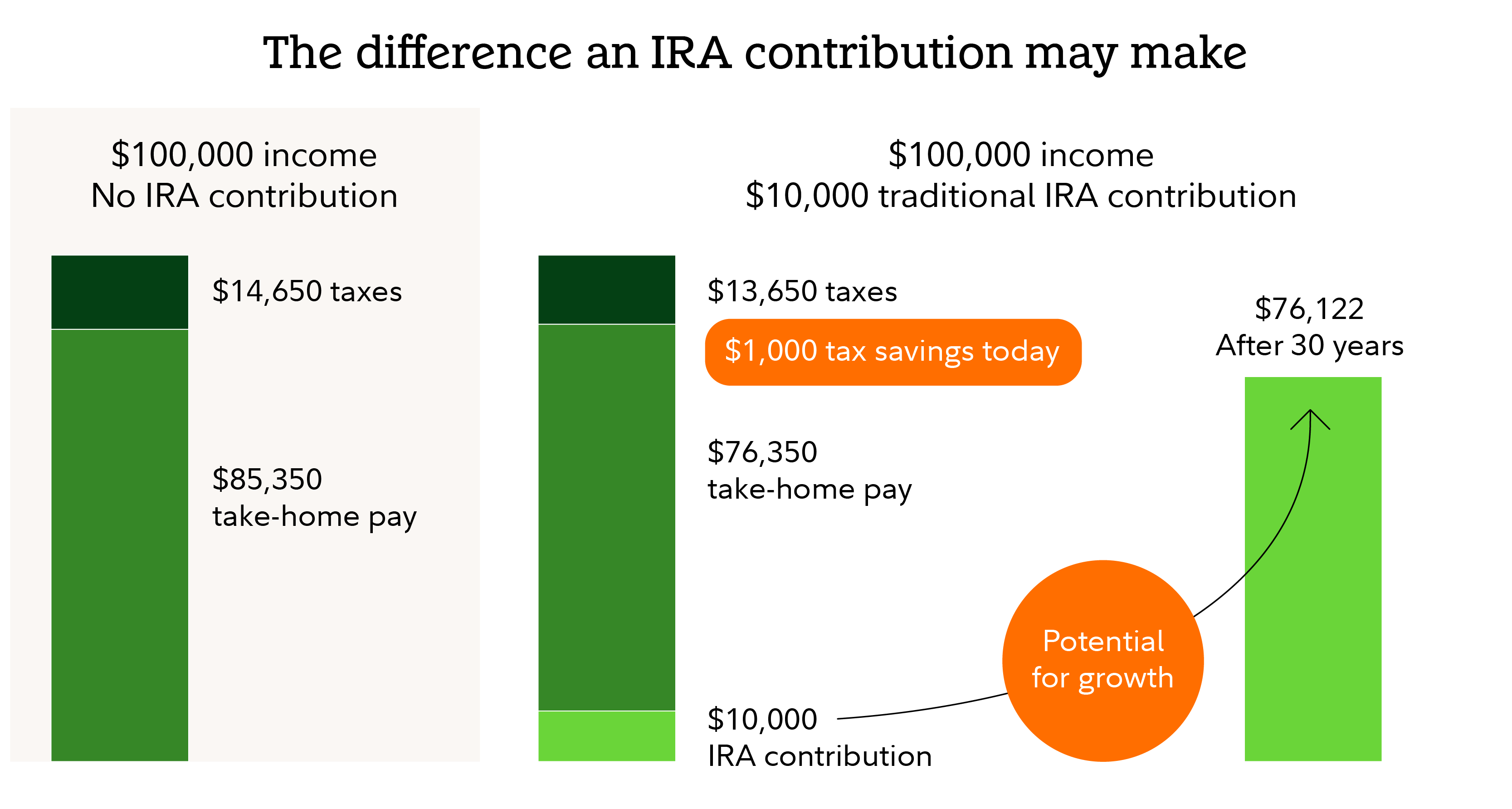 How to keep more of your income | Fidelity