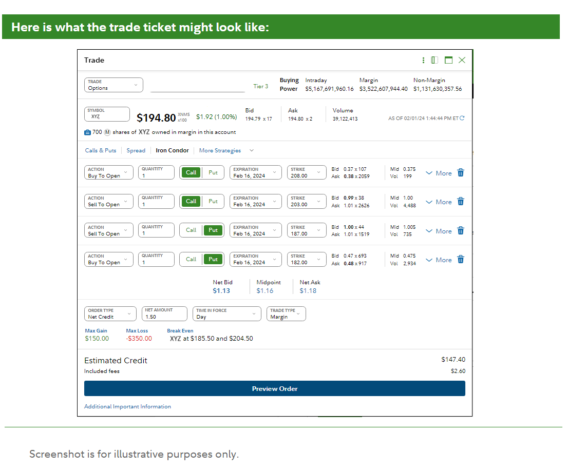 Iron Condor options strategy | Fidelity