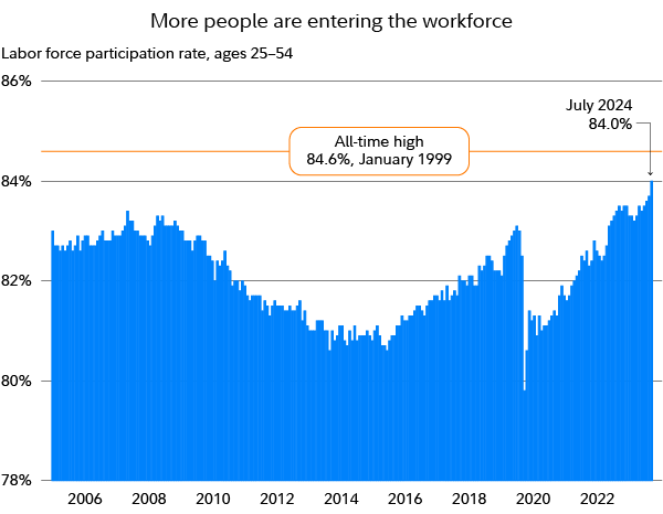 What is going on with the stock market? Market selloff explained | Fidelity