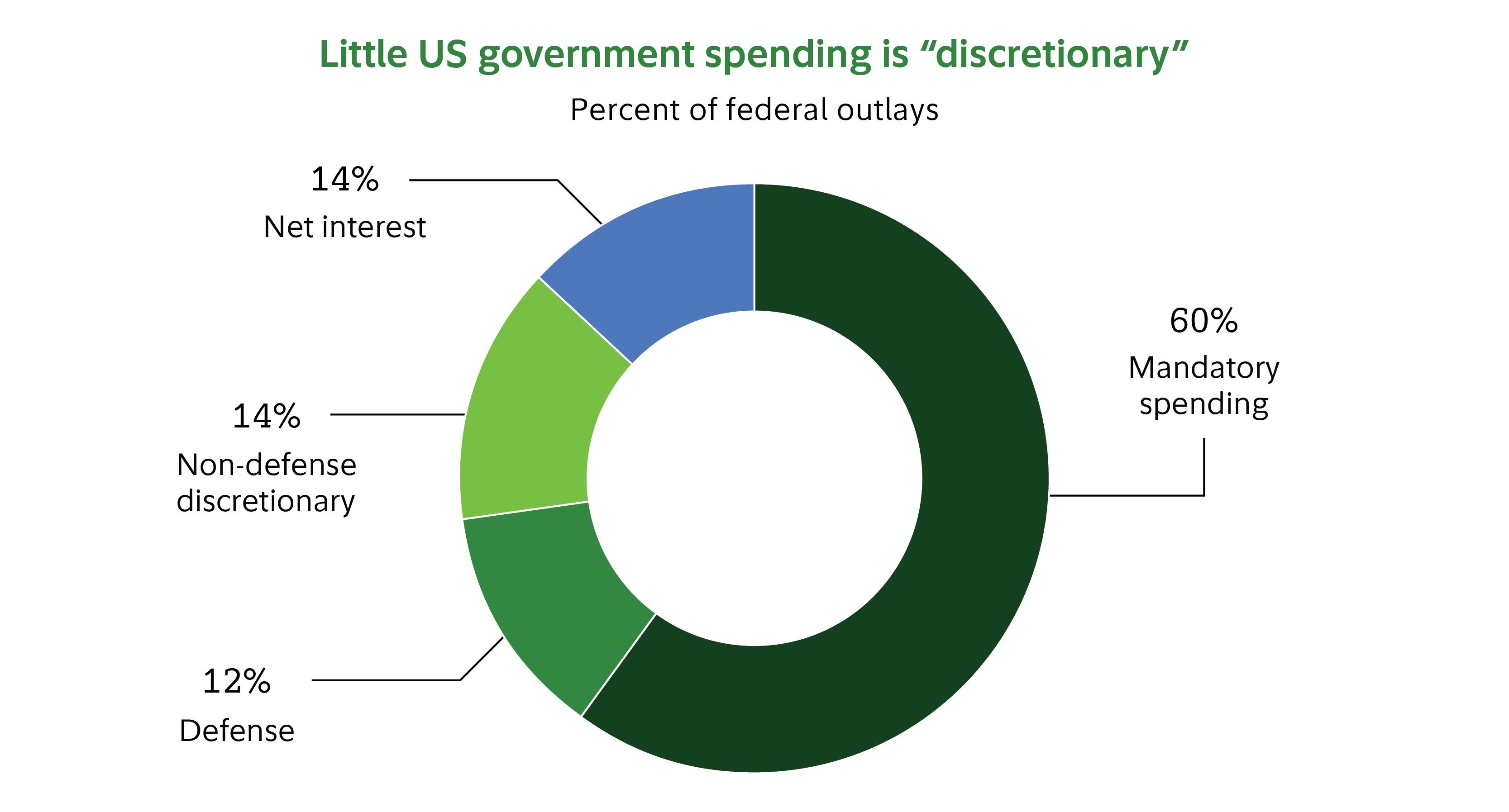 The new diversification | Fidelity