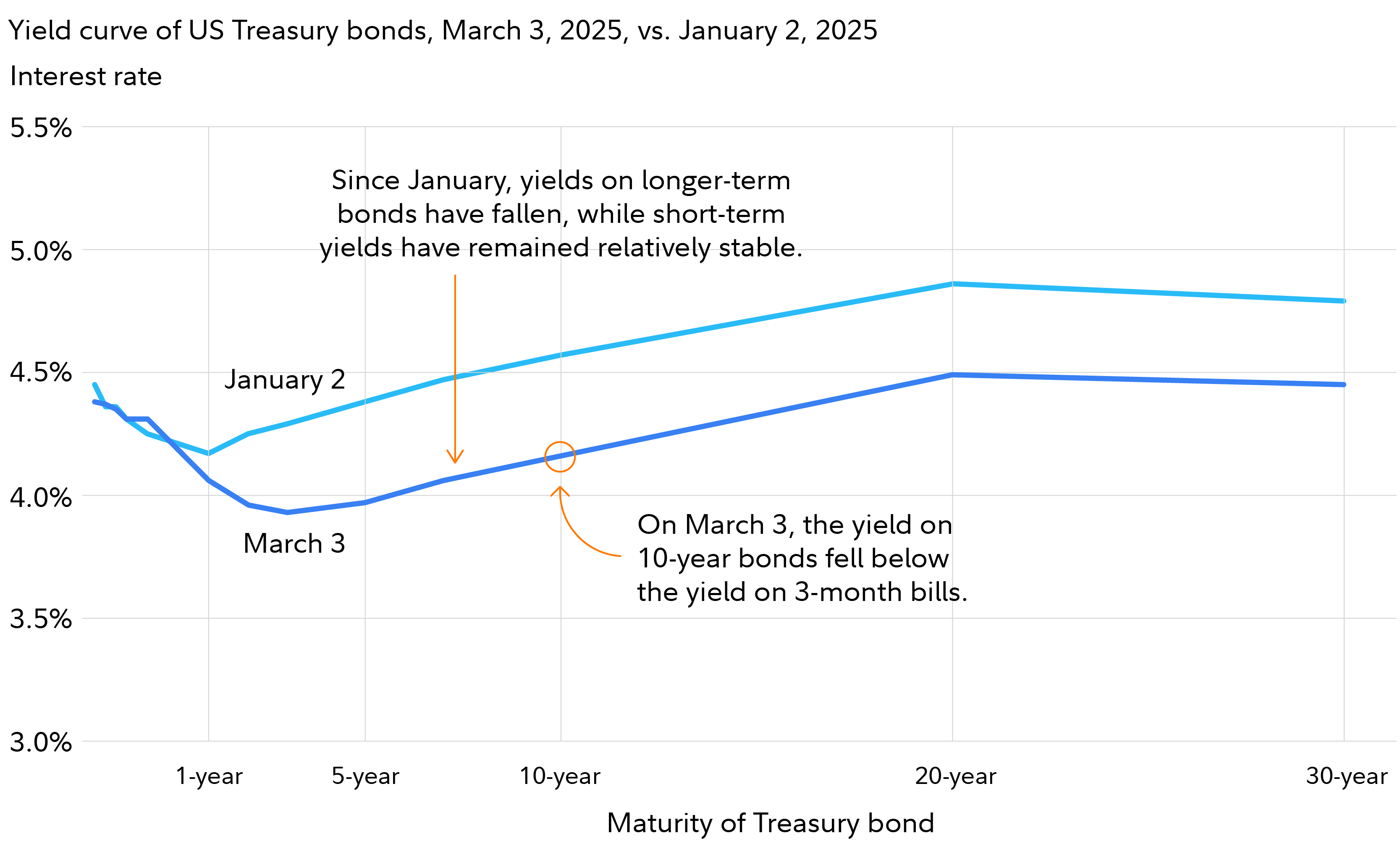 5 factors causing market volatility now | Fidelity