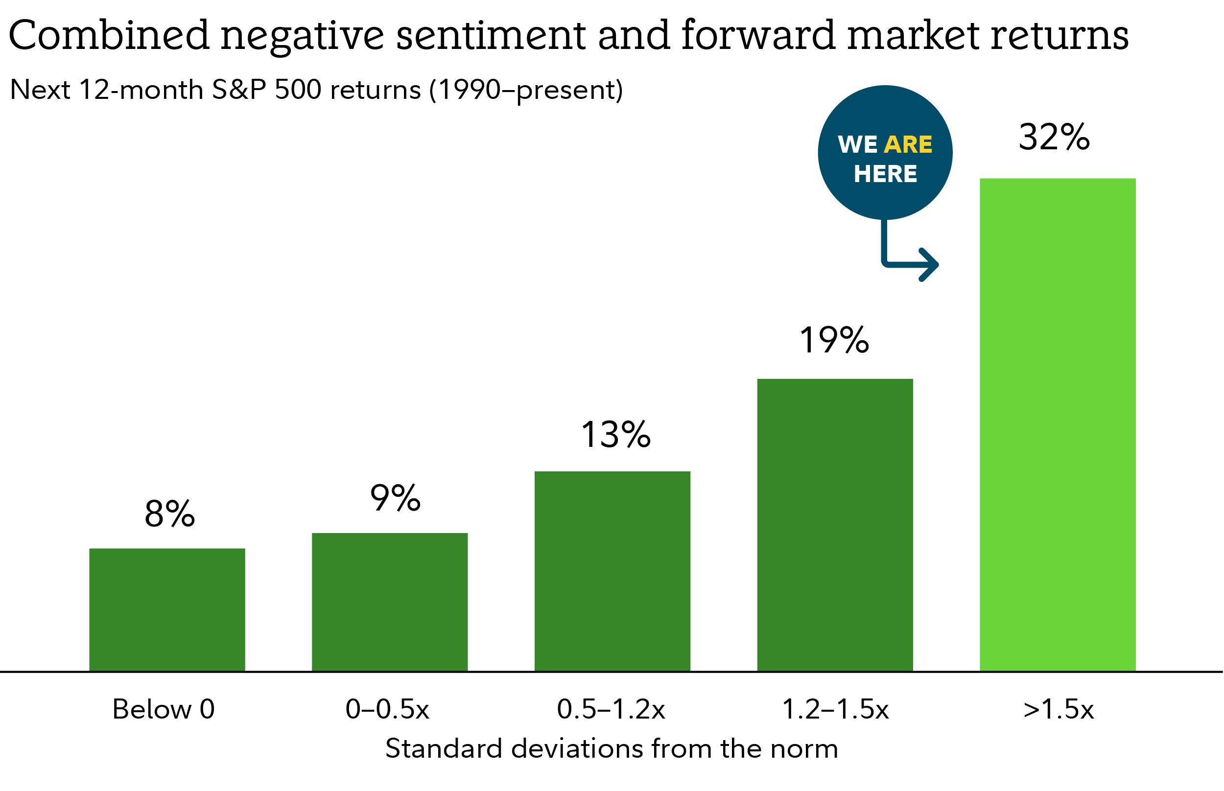 April stock market outlook | Denise Chisholm | Fidelity