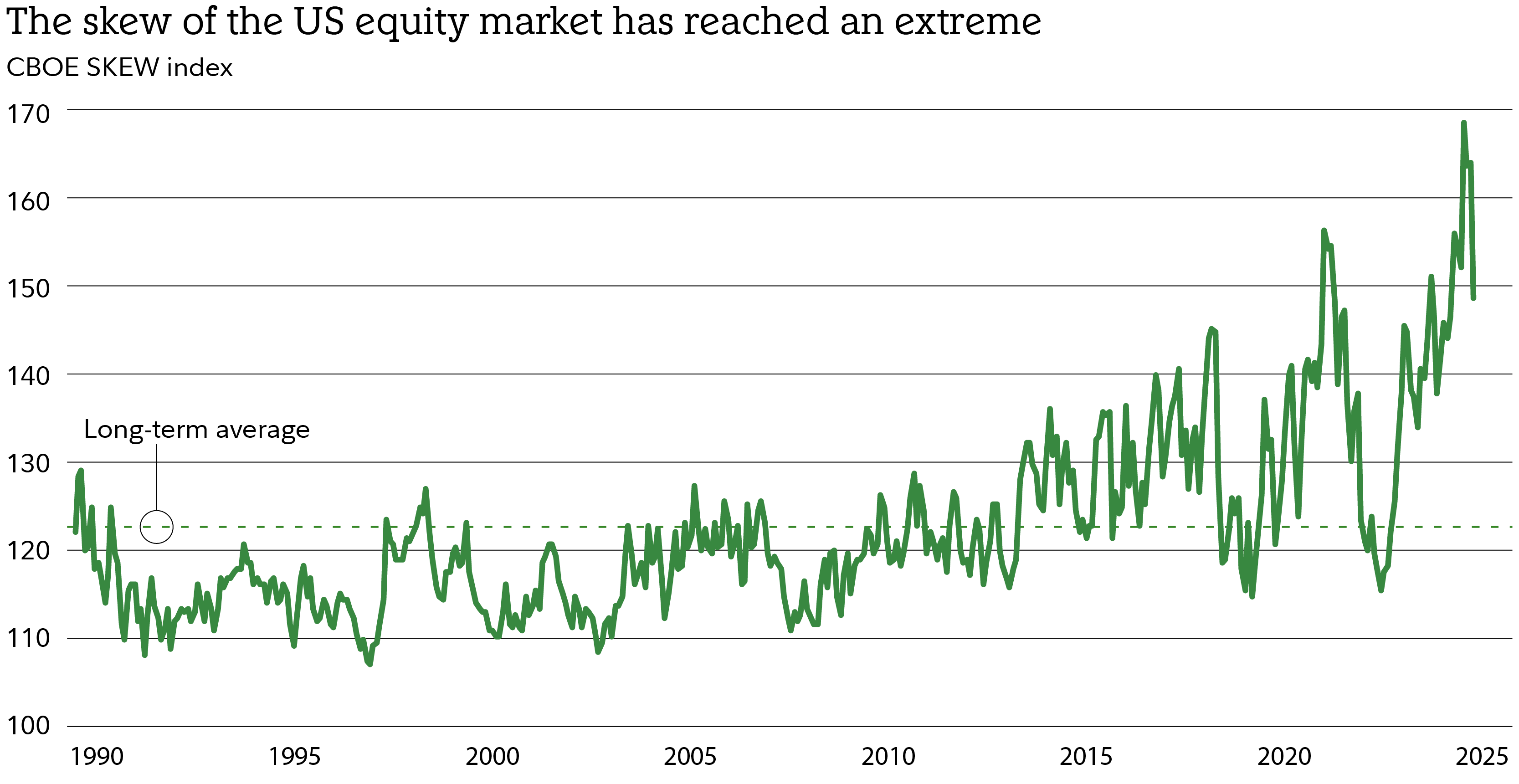 April stock market outlook | Denise Chisholm | Fidelity