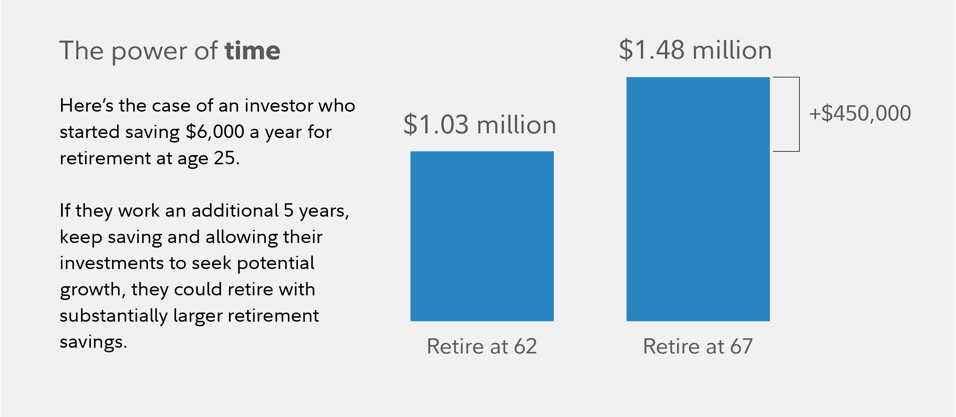 When can I retire? | Longevity and retirement | Fidelity