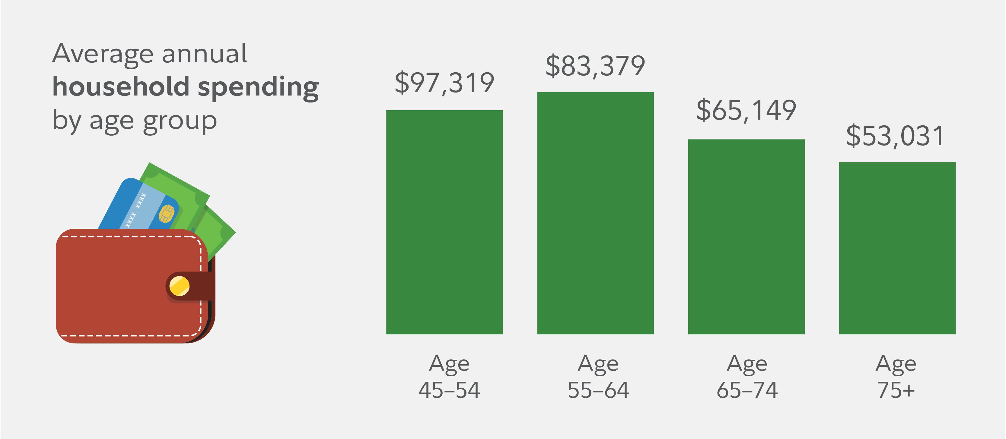 When can I retire? | Longevity and retirement | Fidelity