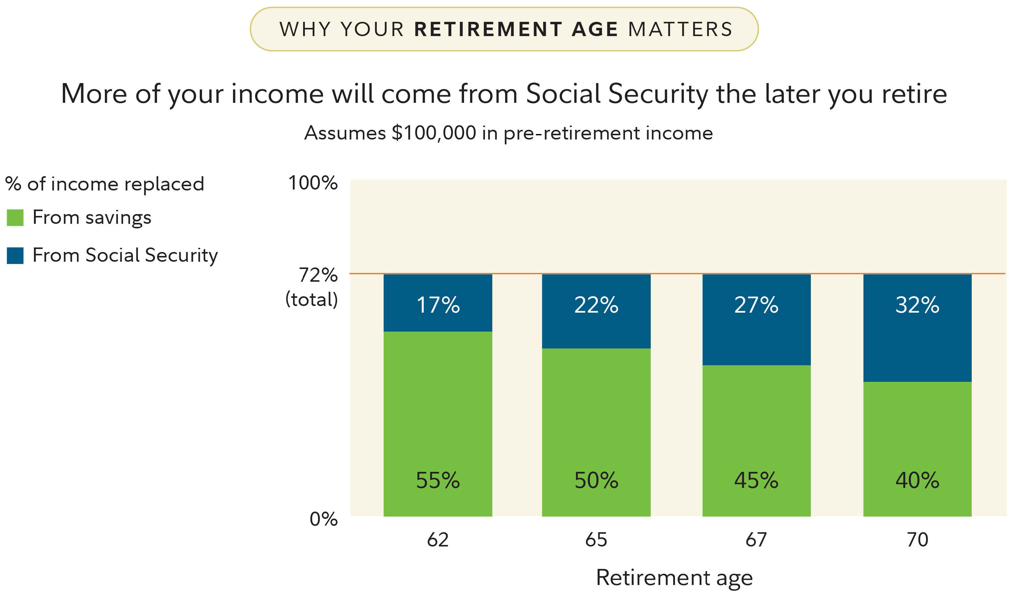 What will my savings cover in retirement? | Fidelity