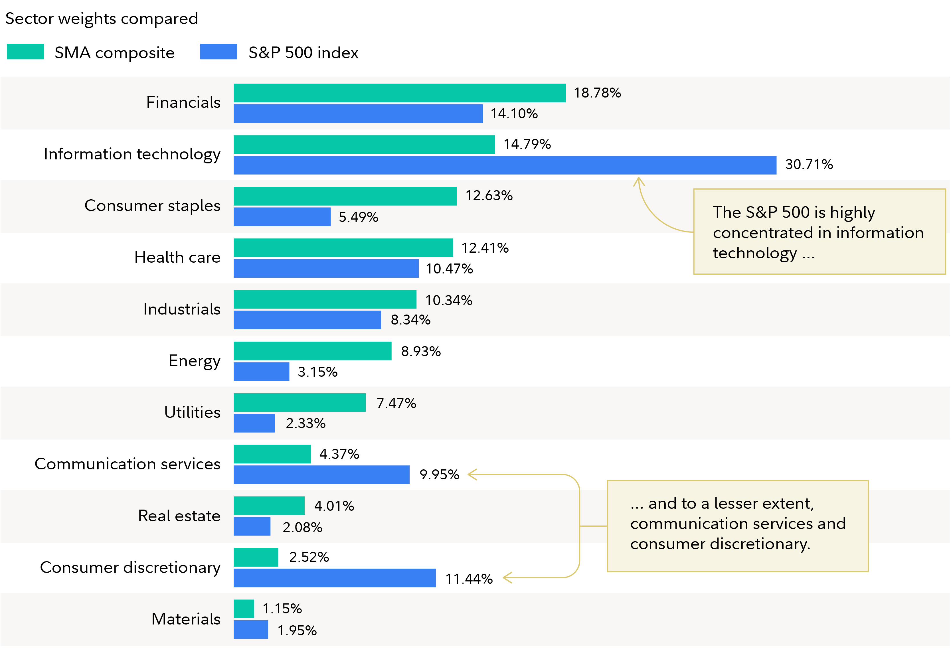 Diversifying with dividend stocks | Fidelity