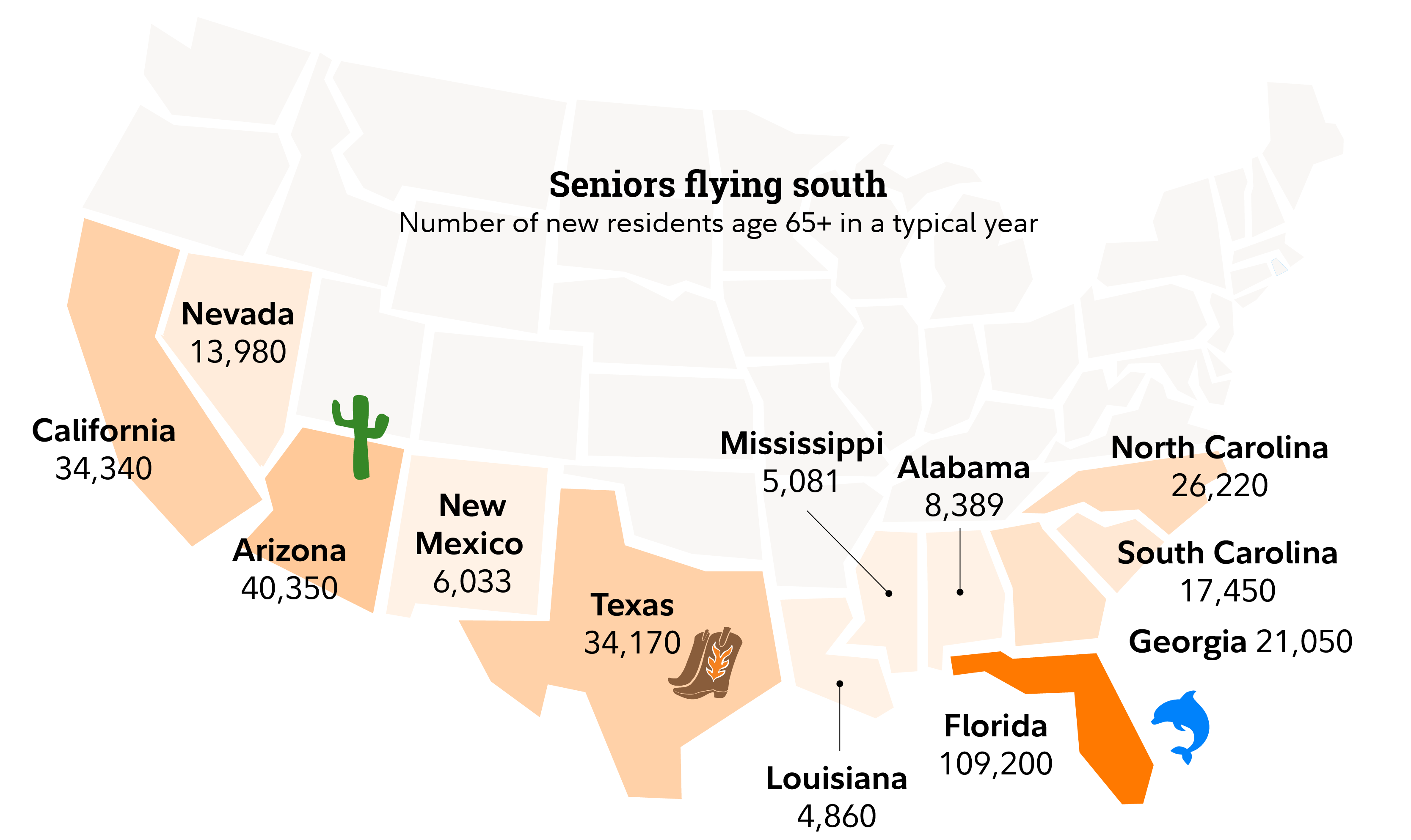 The cost of living in the Sun Belt