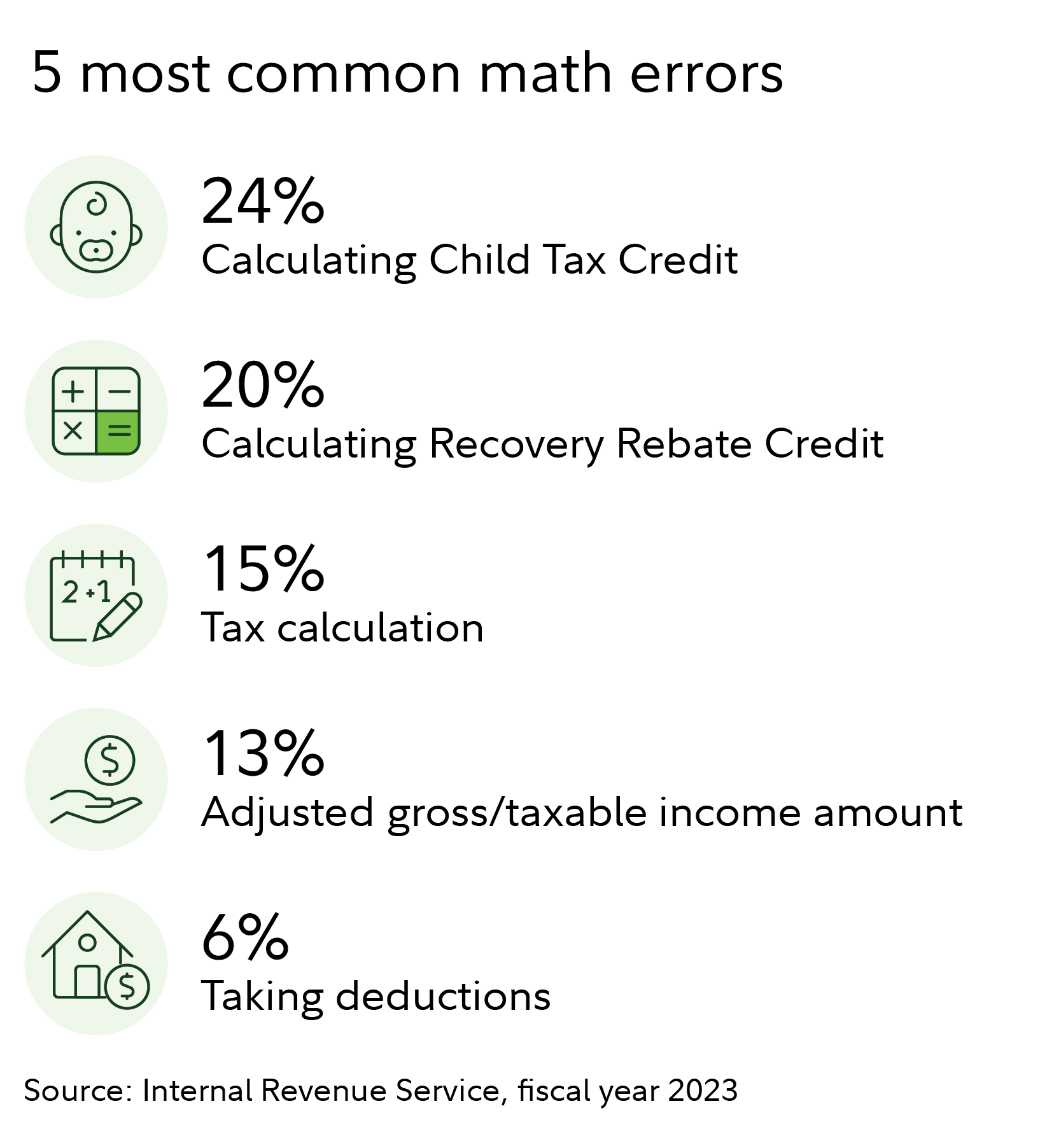 Tax pitfalls | Fidelity