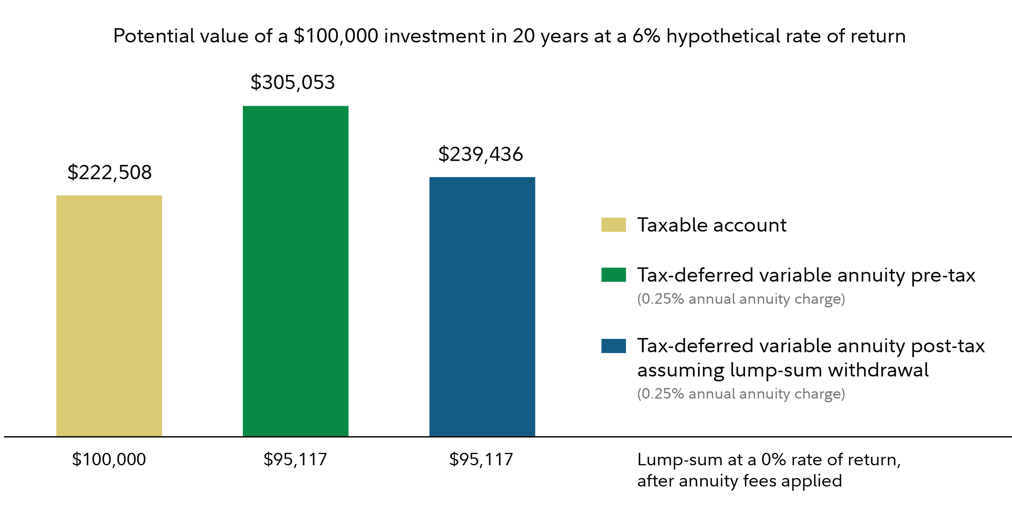 6 tax-efficient investing ideas | Fidelity