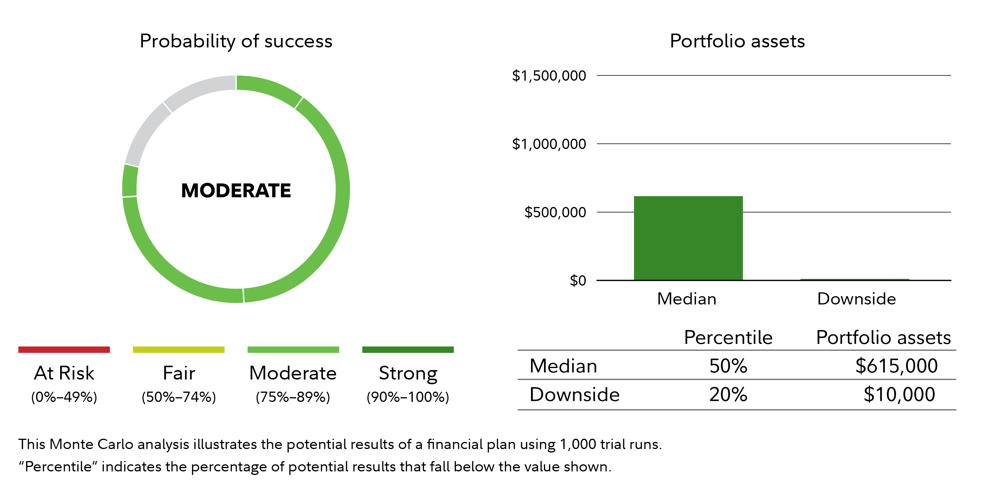 Scenario planning | Helping with market volatility | Fidelity