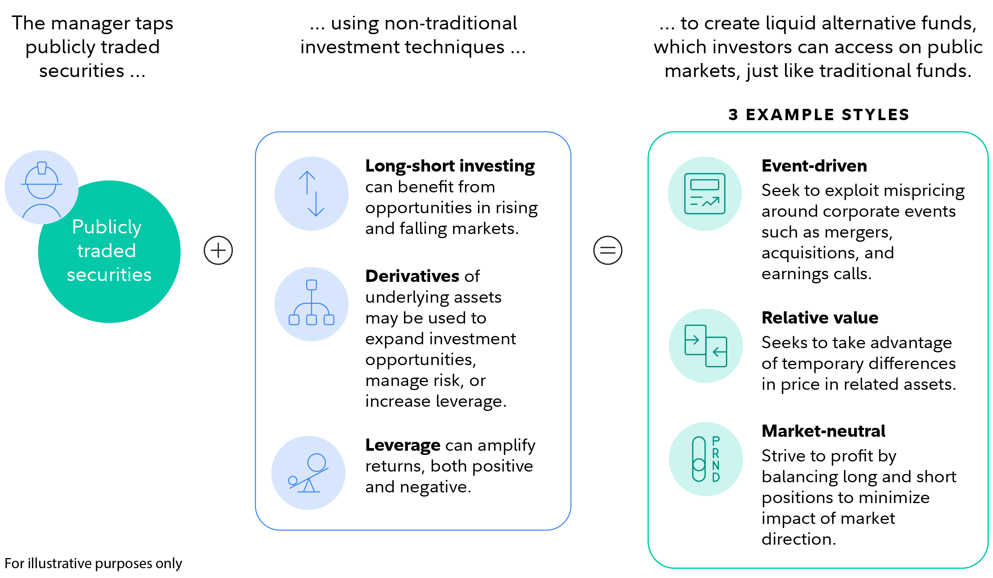 What are alternative investments? | Fidelity