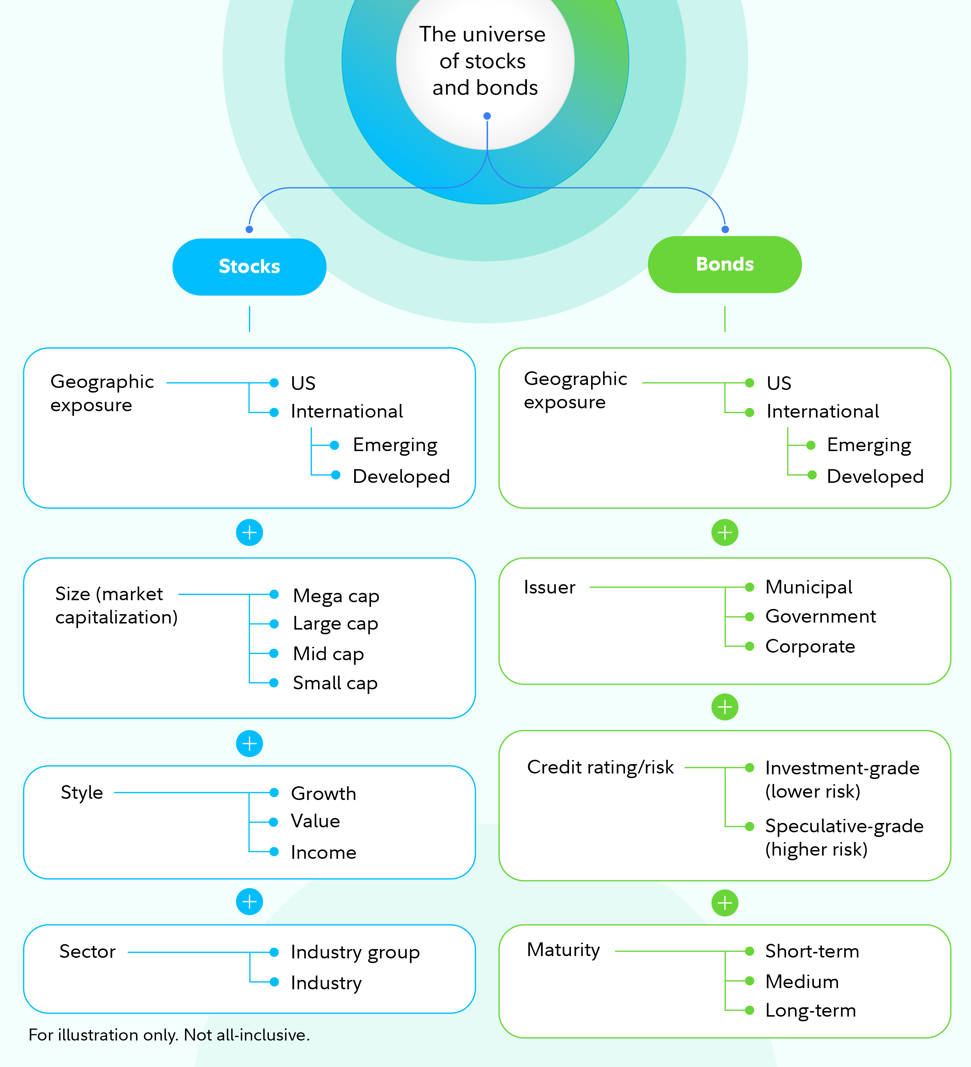 Diversification: Why it matters and how to do it | Fidelity