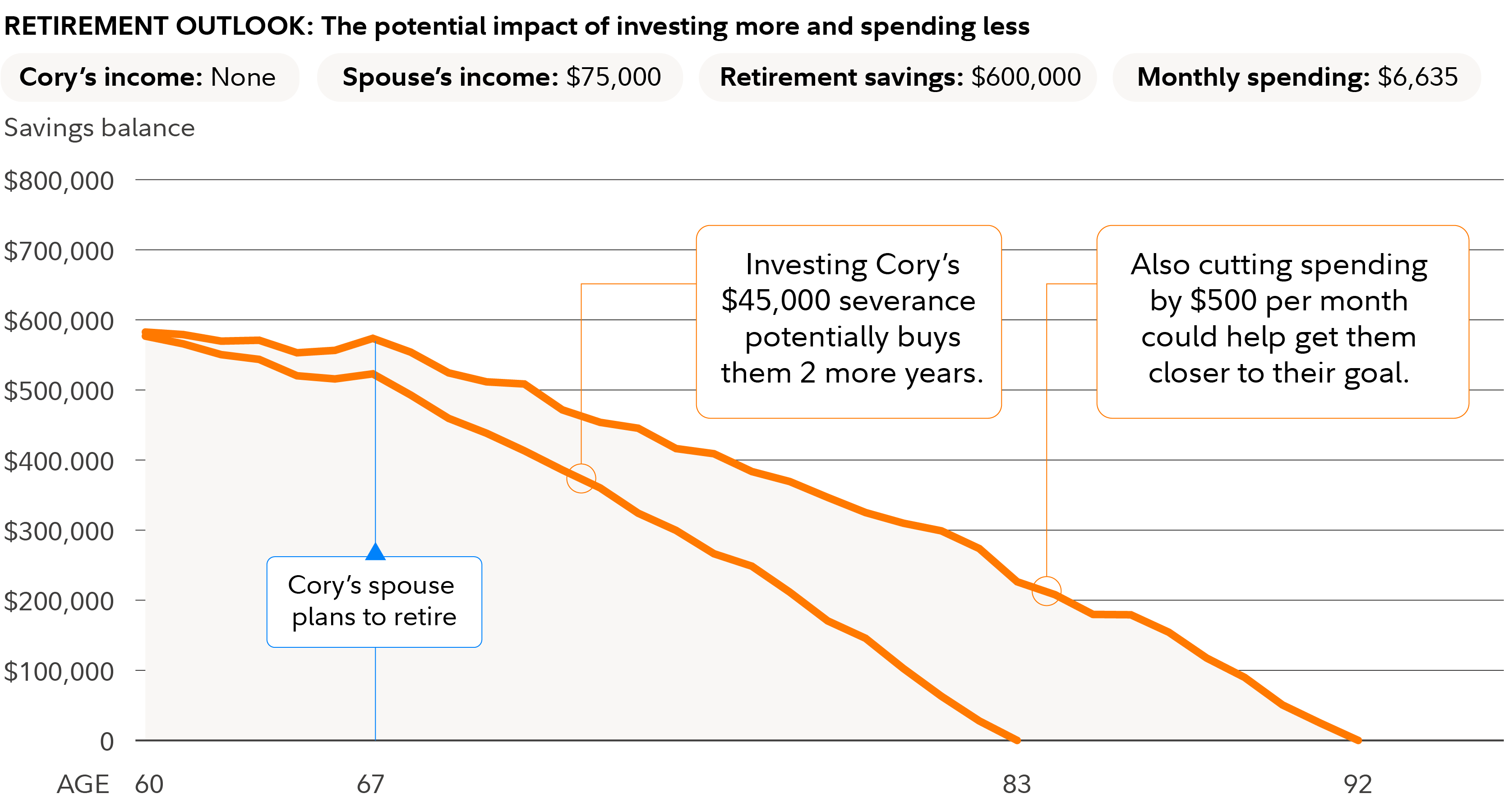 Unexpected retirement: what to do if you have to stop working sooner ...