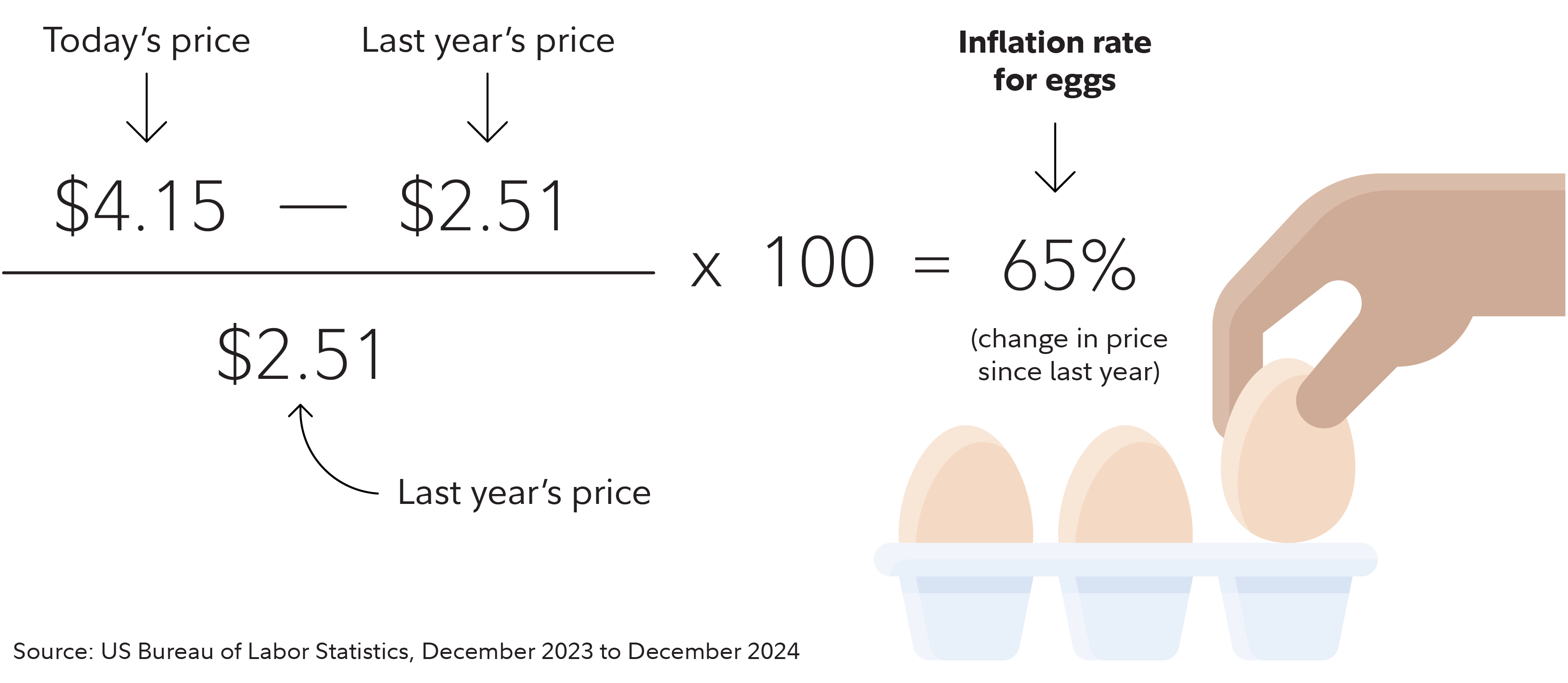 What is inflation and how does it work? | Fidelity