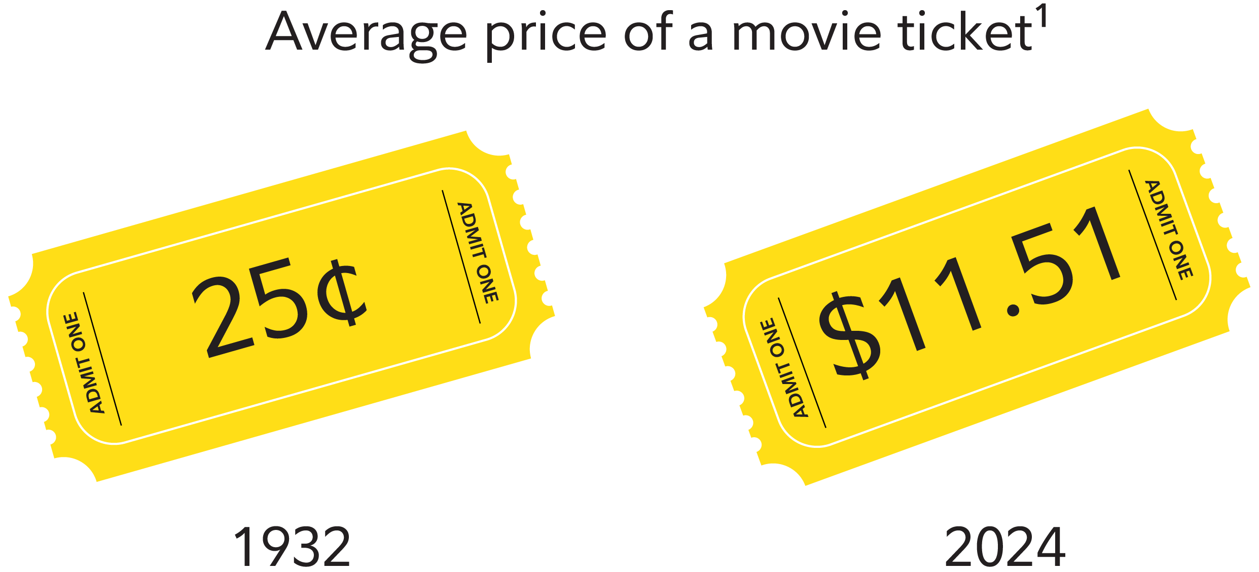 What is inflation and how does it work? | Fidelity