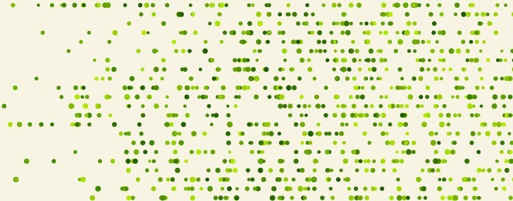 What is the Fed's dot plot and why is it important? | Fidelity