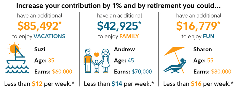 How to save more money | Fidelity