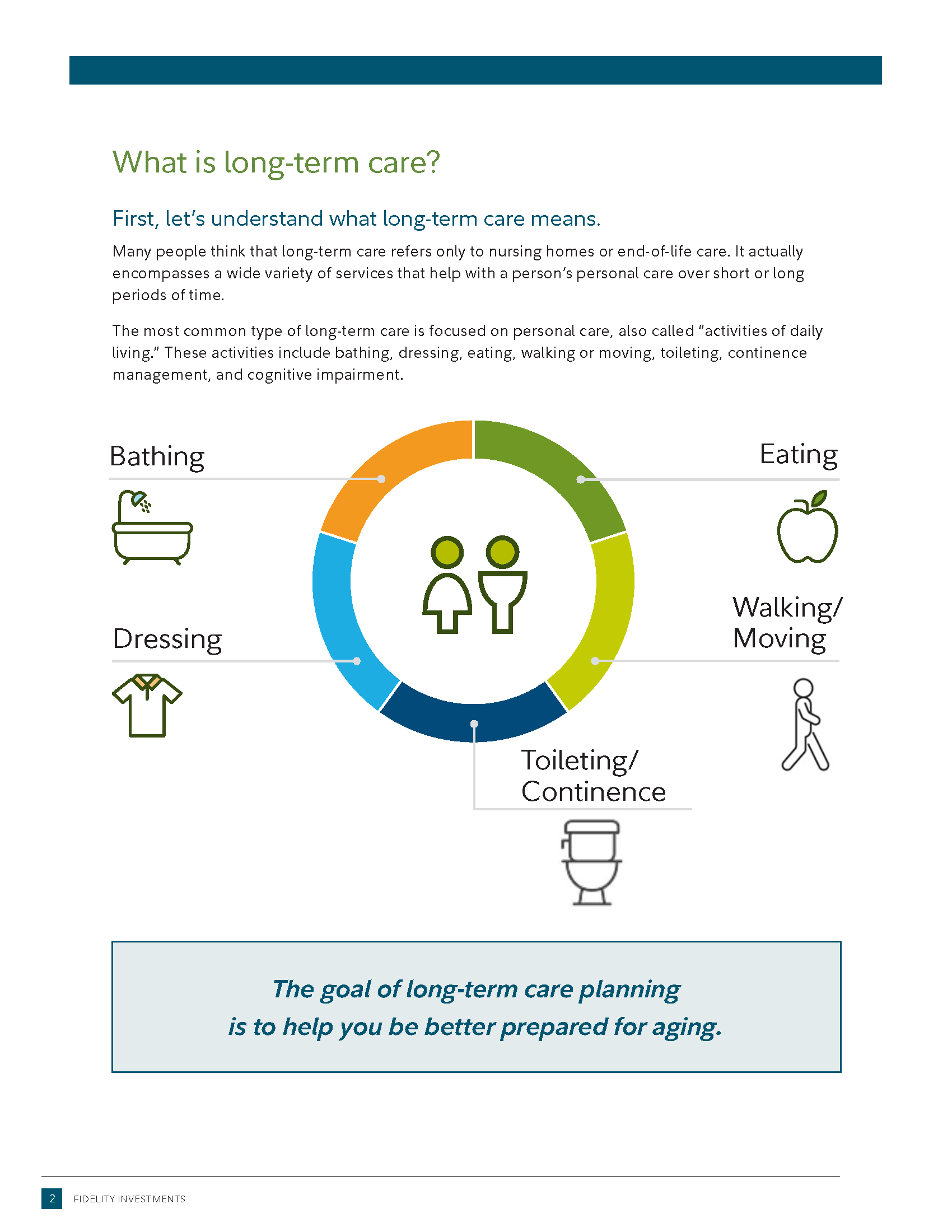 Long-term care planning | Fidelity