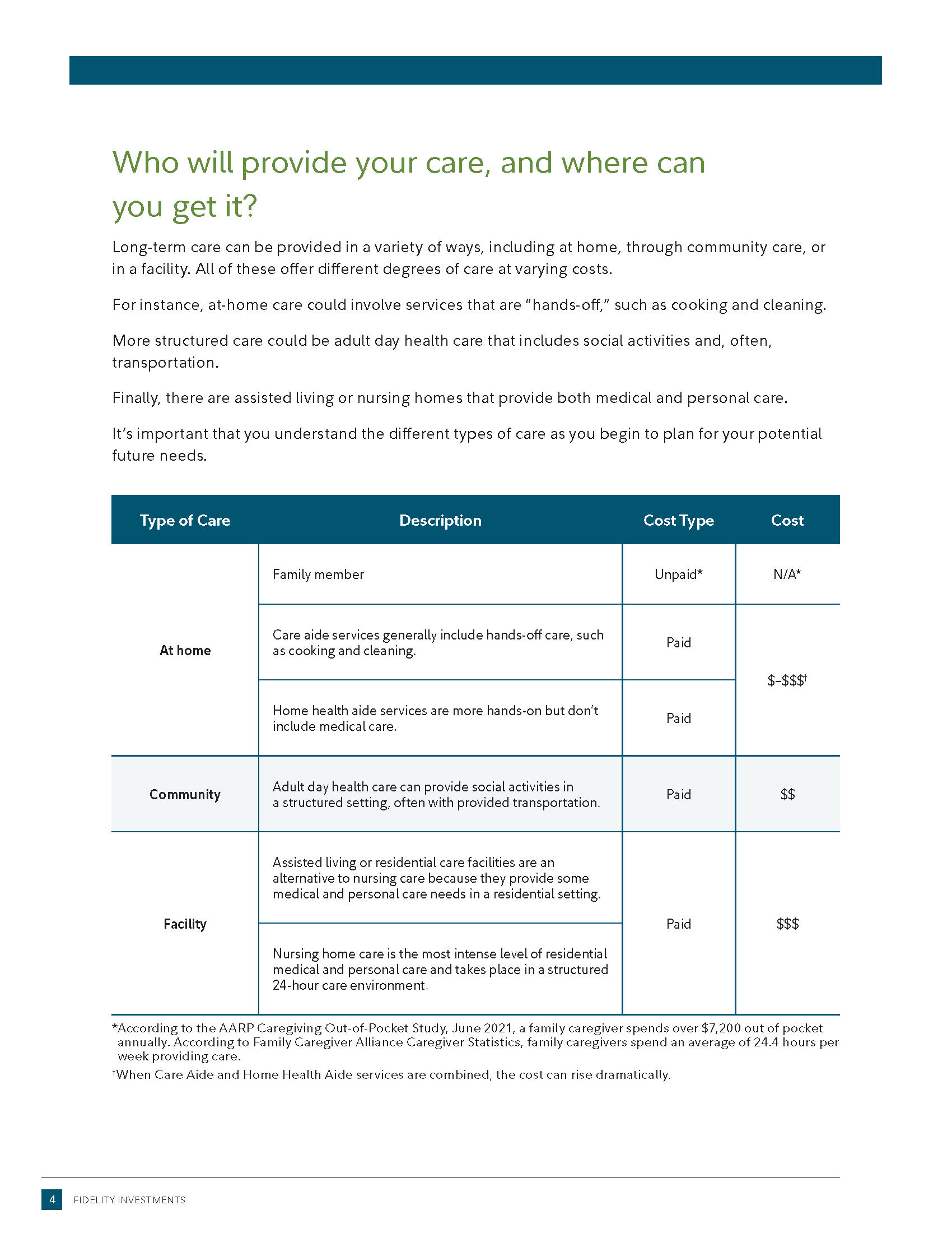 Long-term care planning | Fidelity