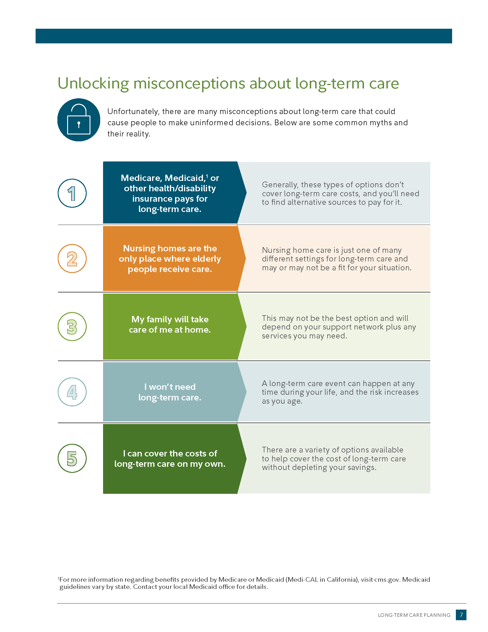 Long-term care planning | Fidelity