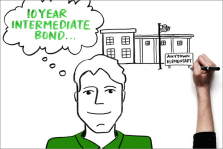 Fidelity Learning Center: Buying and selling municipal bonds in the ...