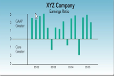 Stock Earnings - Fidelity