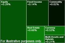 Sector and Industry ETFs - Fidelity