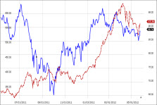 What Is Pairs Trading? - Fidelity