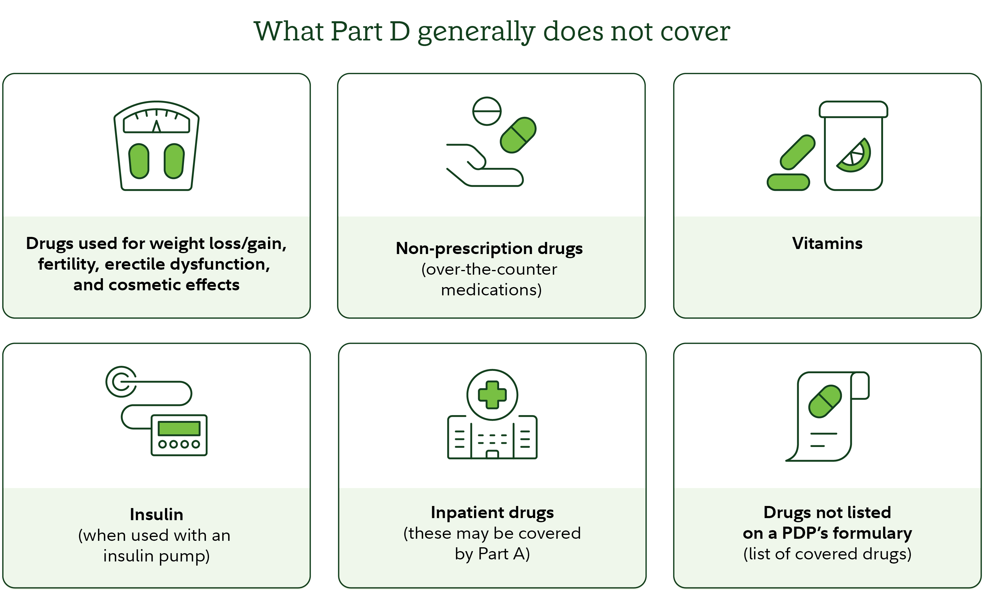 Medicare D | Coverage, planning, and enrollment | Fidelity