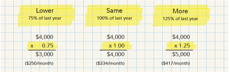 HSA Funds | Should you keep or invest | Fidelity