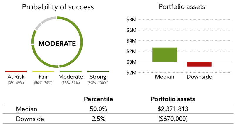 Where to retire? | Retirement and financial planning | Fidelity