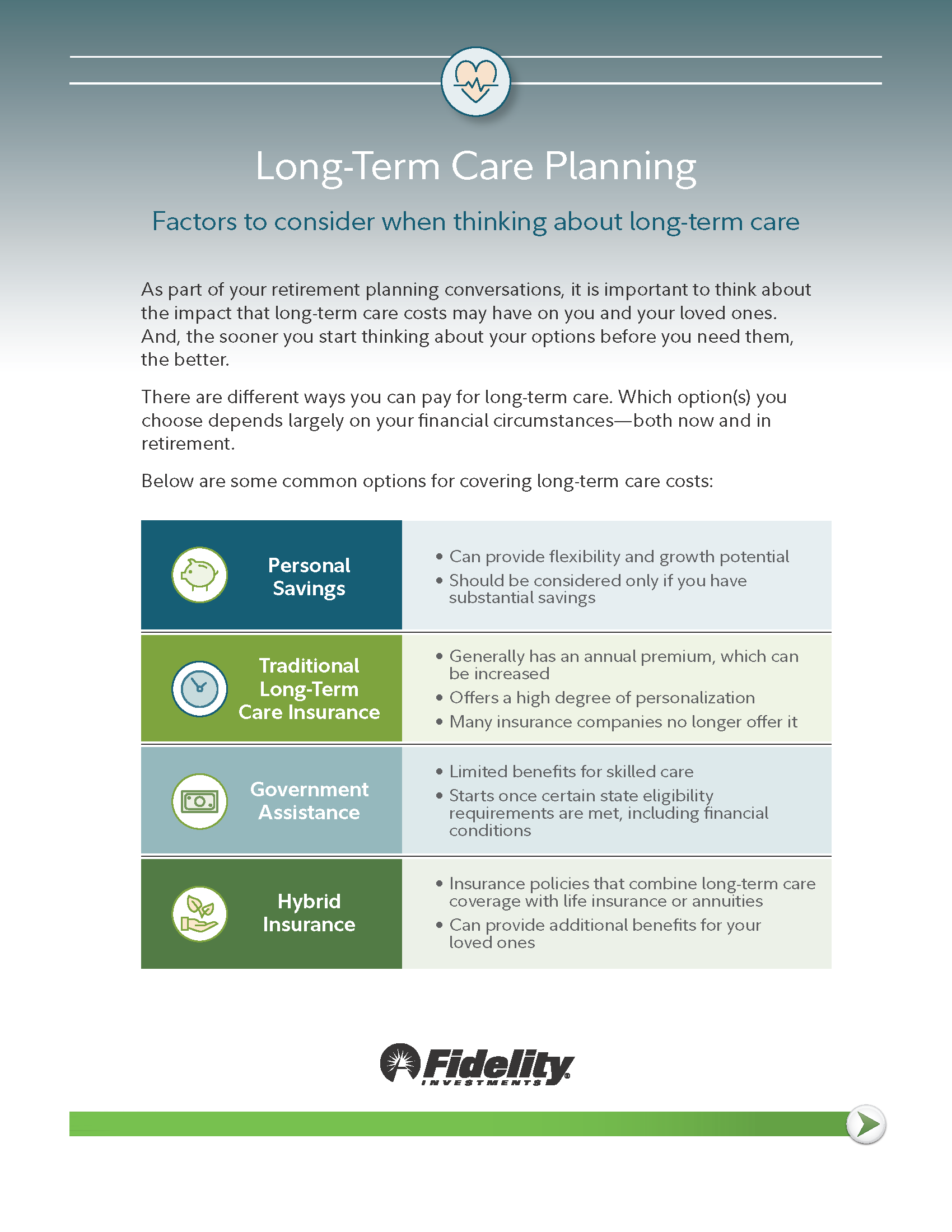 Long-term care planning considerations | Fidelity